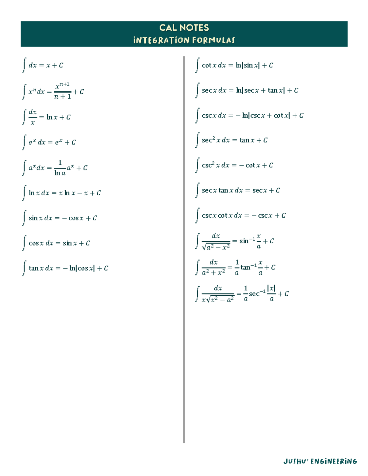 Integration Formulas Calculus 1 Pangsu Studocu