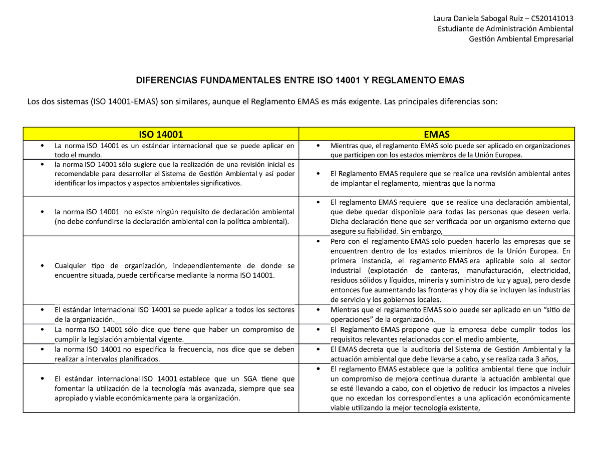 Tabla Comparativa Lean Iso 90012015