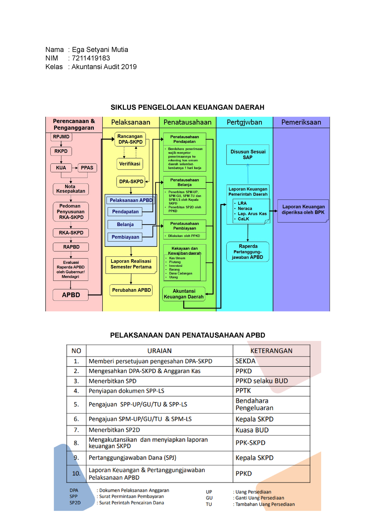 Siklus Pengelolaan Keuangan Daerah Nama Ega Setyani Mutia Nim