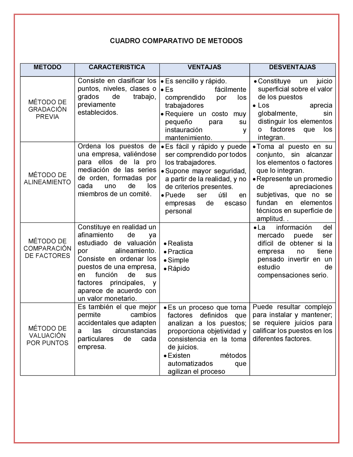 Cuadro Comparativo Gestion Del Talento Humano Docsity