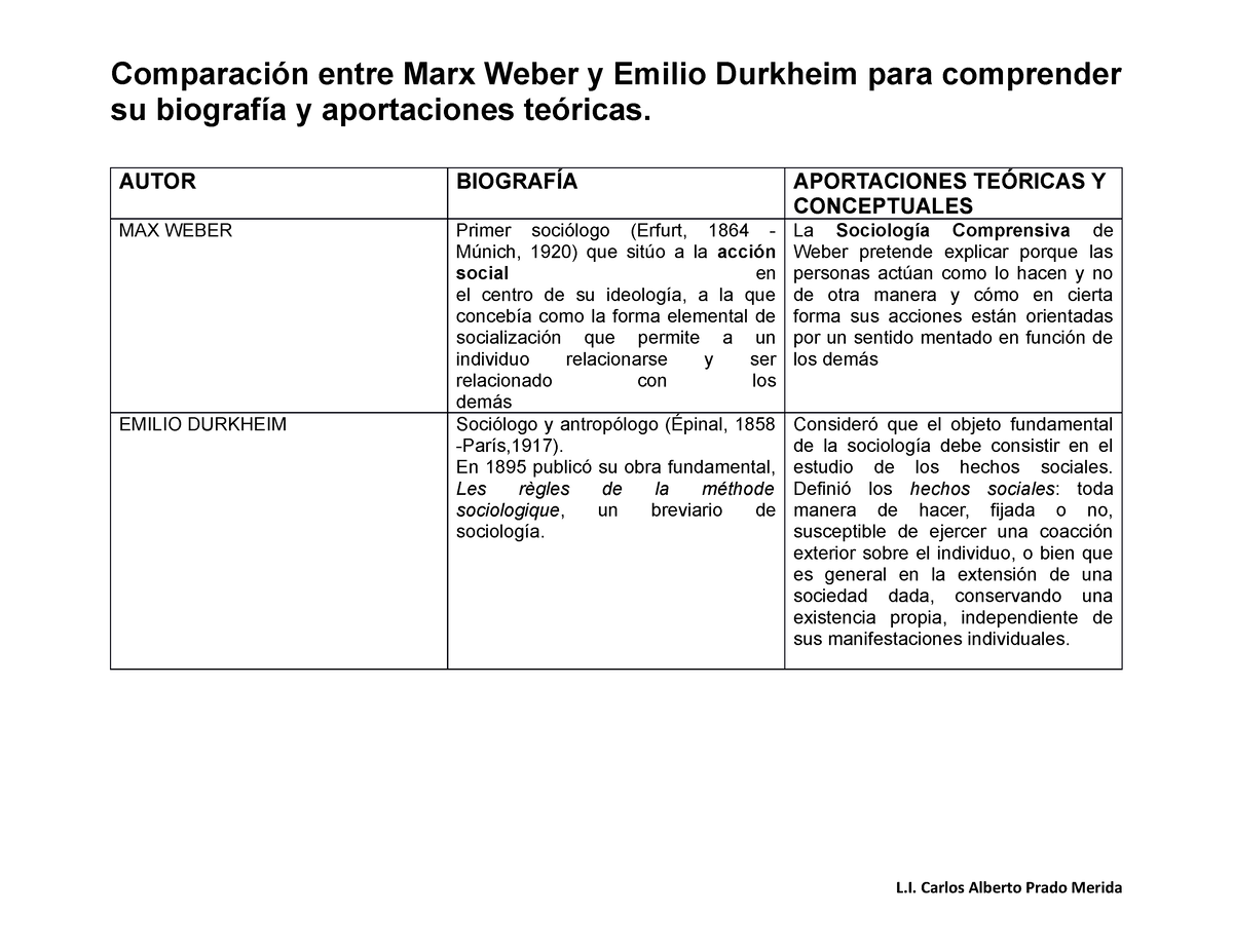 Cuadro Comparativo Marx Weber Y Emilio Durkheim Comparación Entre