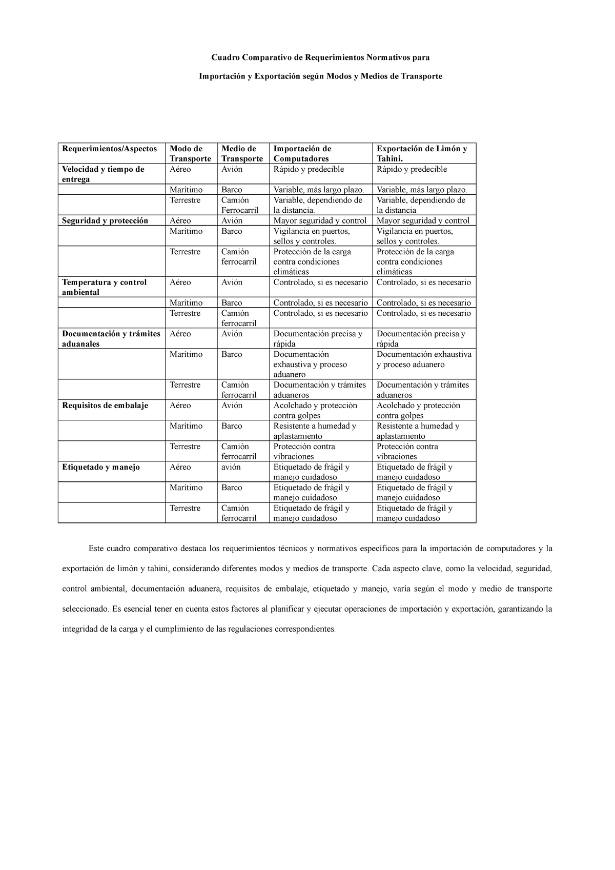 Cuadro Actualizado Sena Cuadro Comparativo De Requerimientos