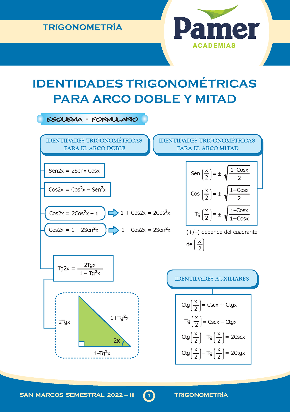 Trigonometría S12 Identidades Trigonométricas Para Arco Doble Y Mitad
