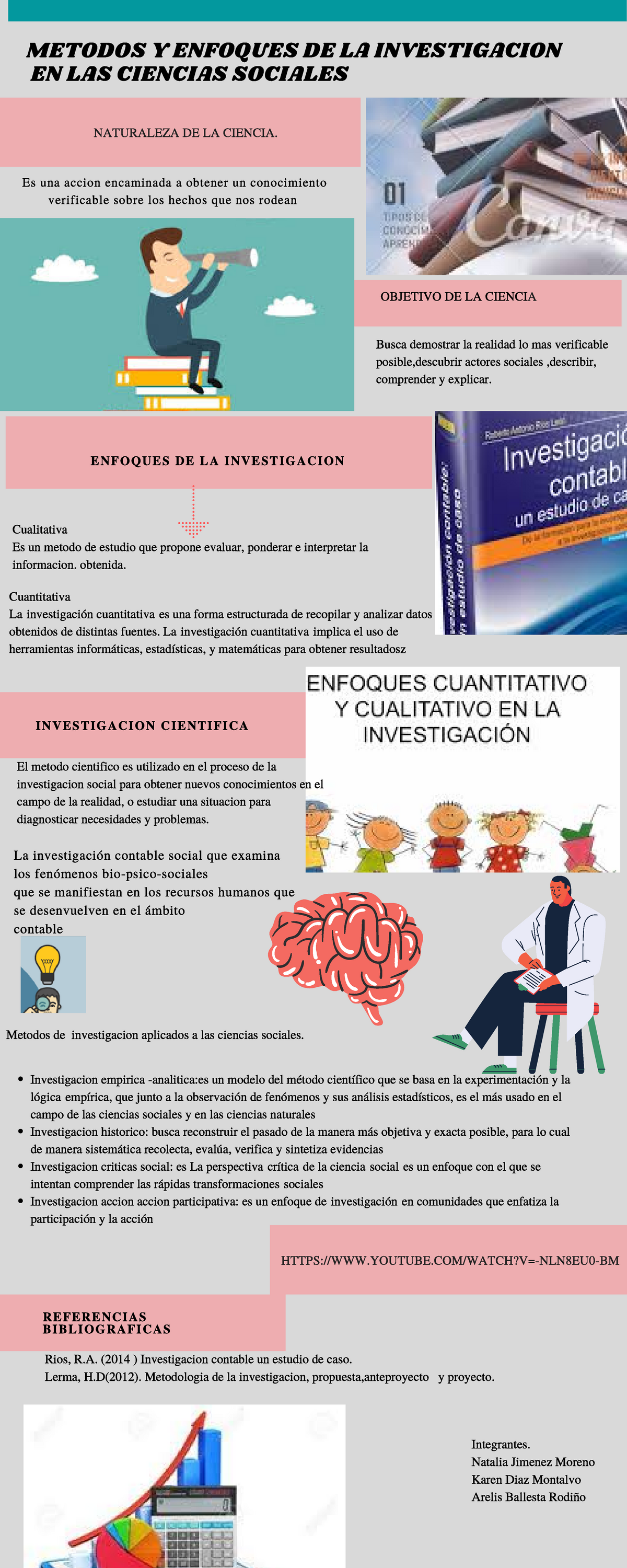 Infografia Metodos De La Investigación Aplicados A Las Ciencias