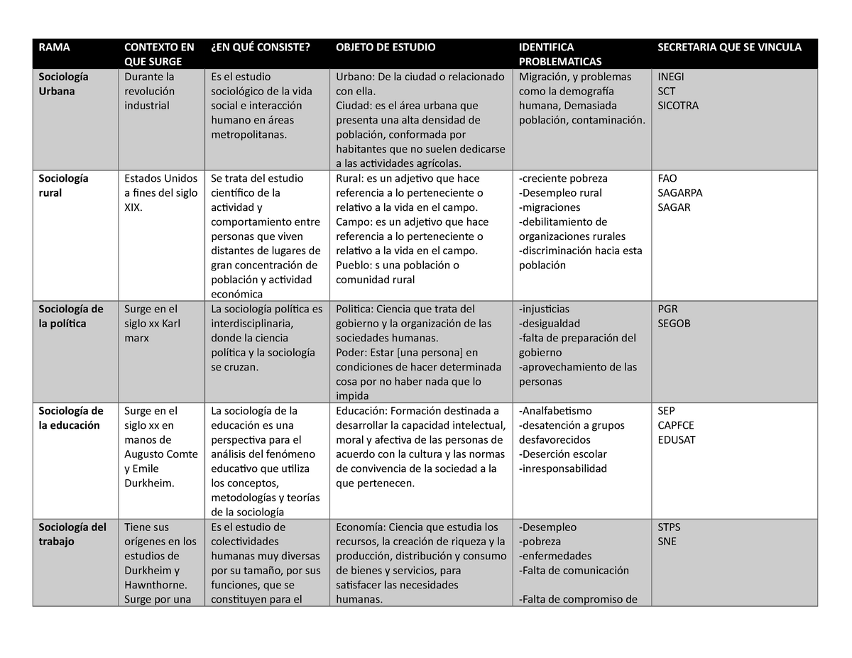 Cuadro Comparativo De Corrientes Sociologicas Mobile