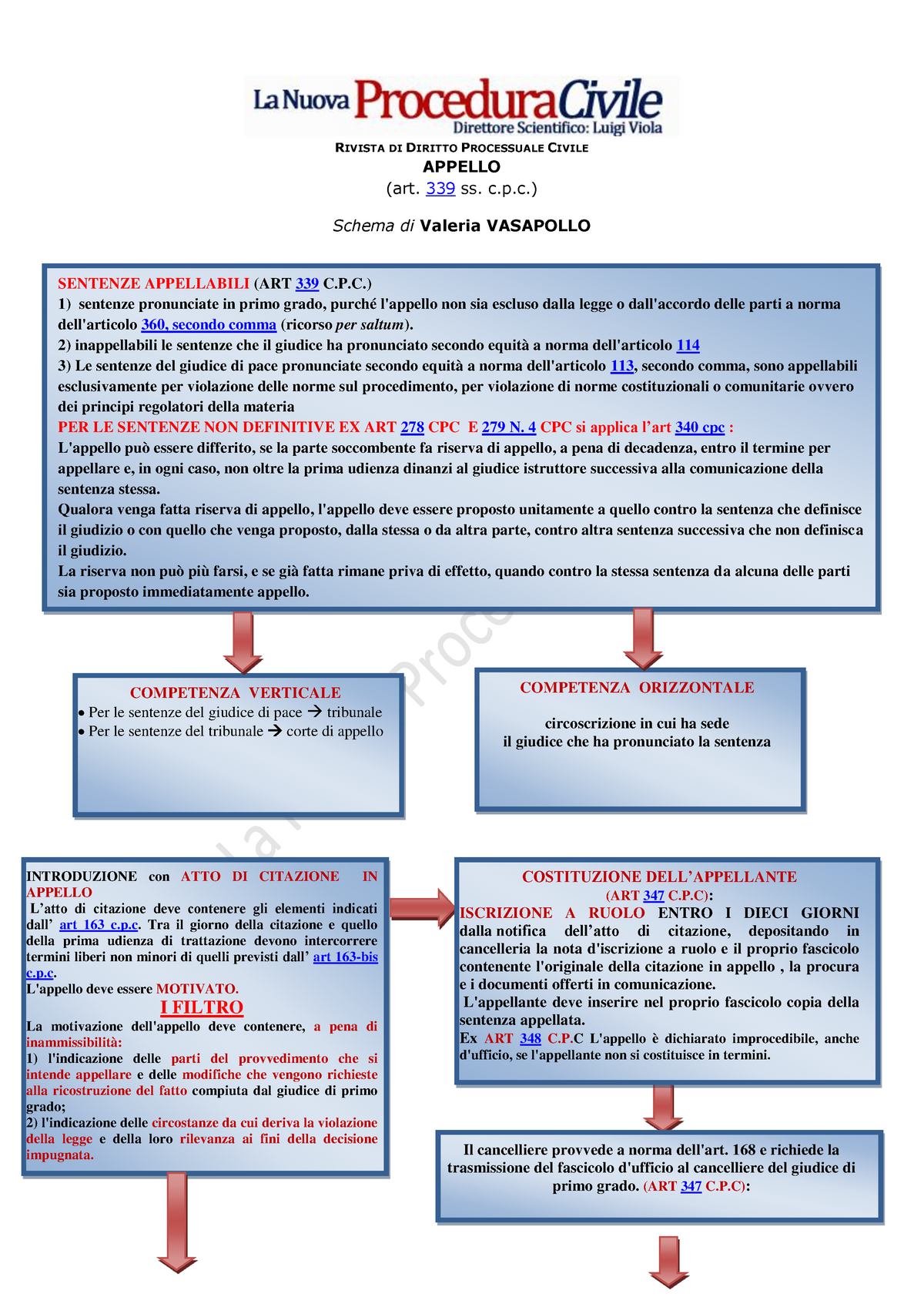 Appello Schema Procedura Rivista Di Diritto Processuale Civile