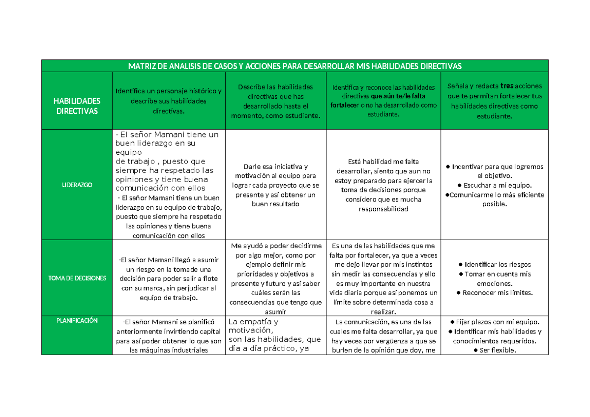 Matriz De Habildades Directivas Matriz De Analisis De Casos Y