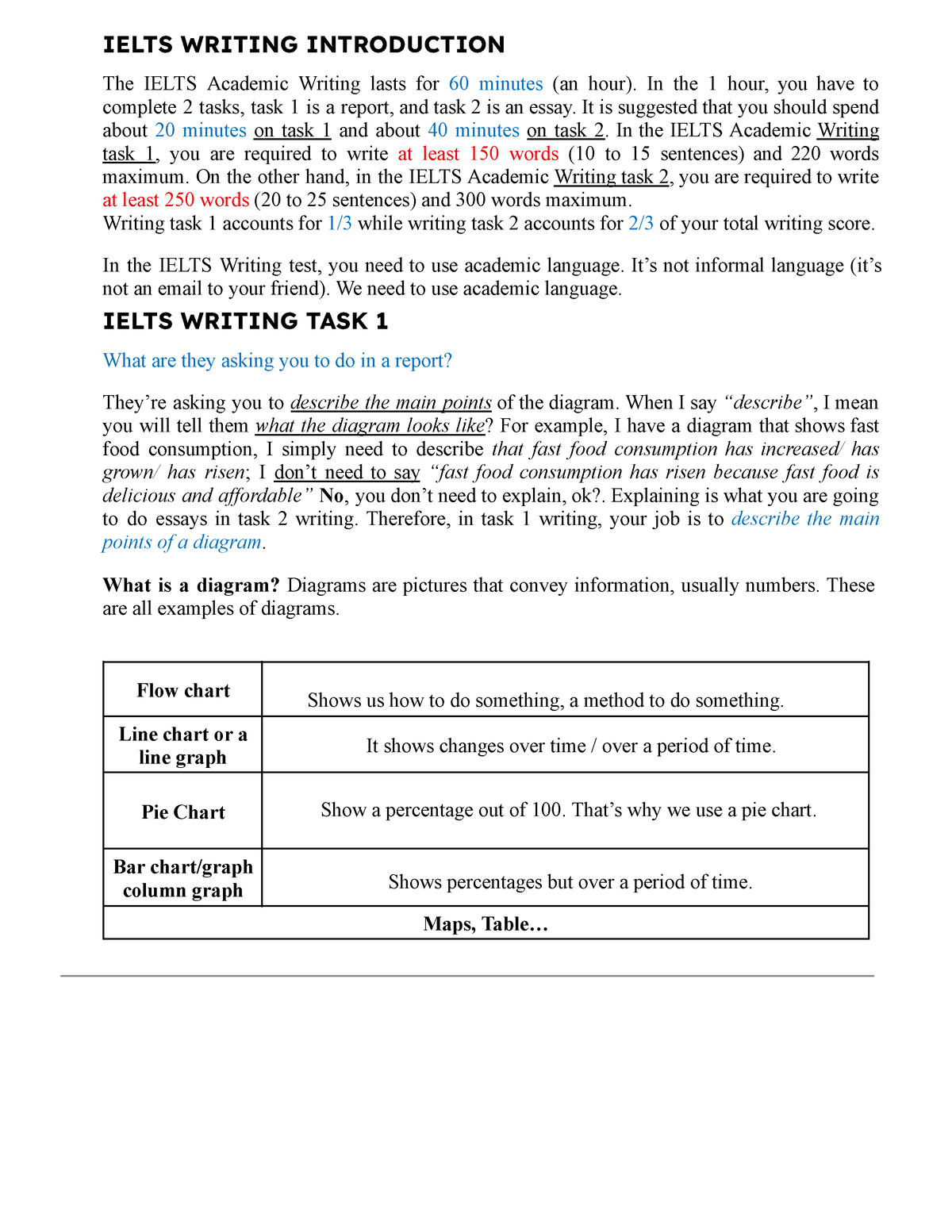 Ielts Writing Task 1 Ielts Writing Introduction The Ielts Academic