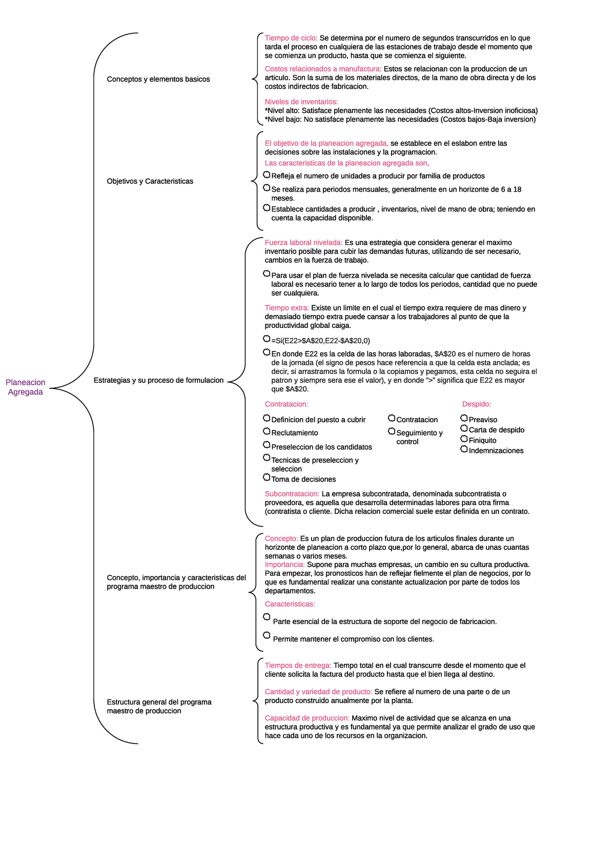 Mapa Conceptual De La Planeacion Agregada Planeacion Agregada