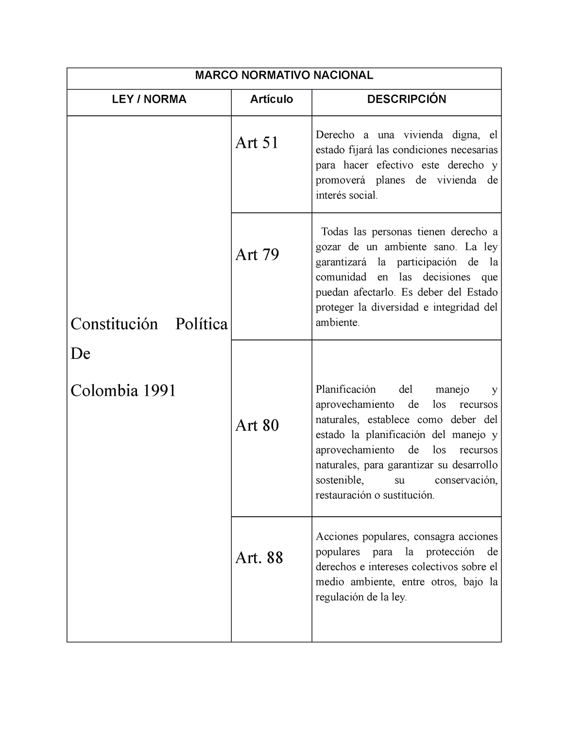 Marco Normativo Nacional Marco Normativo Nacional Ley Norma