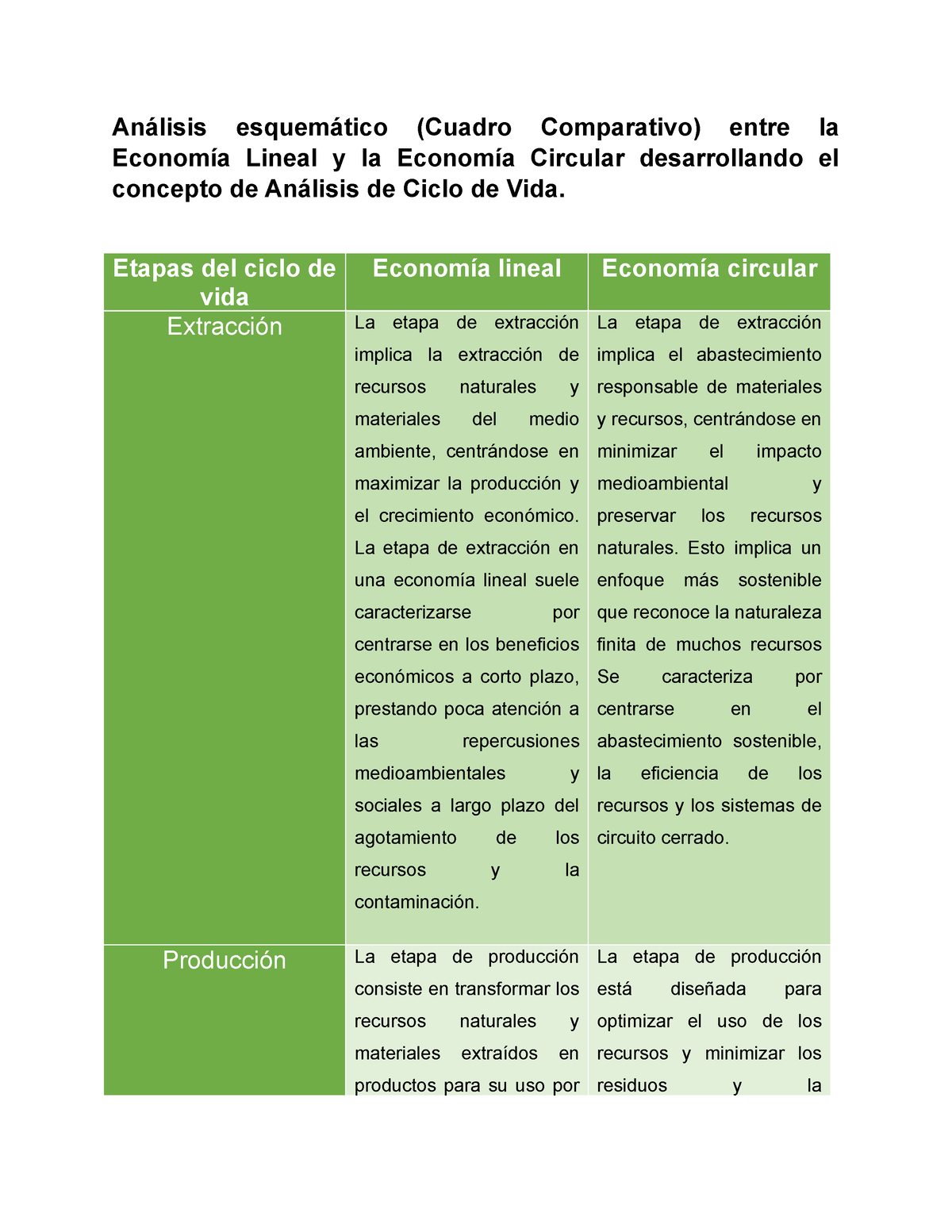 Análisis Economía Lineal Vs Economía Circular Análisis Esquemático