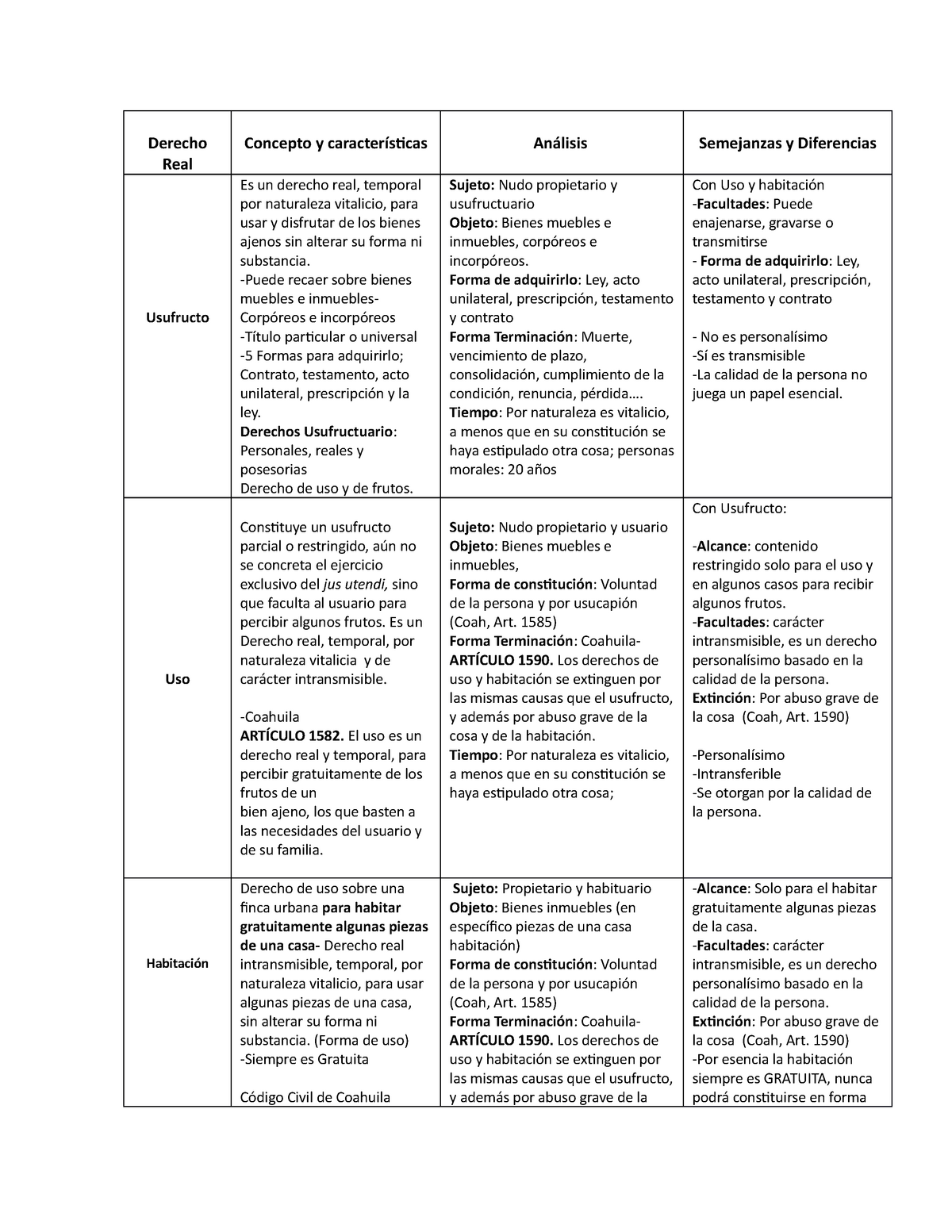 Cuadro Comparativo Derechos Reales Final Derecho Real Concepto Y Porn