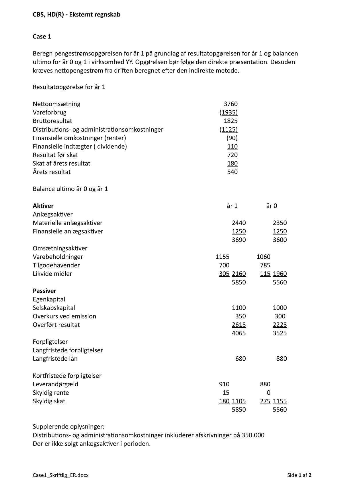 Case1 Kopi Øvelse Til At Hjælpe Med At Læse Op Cbs Hdr