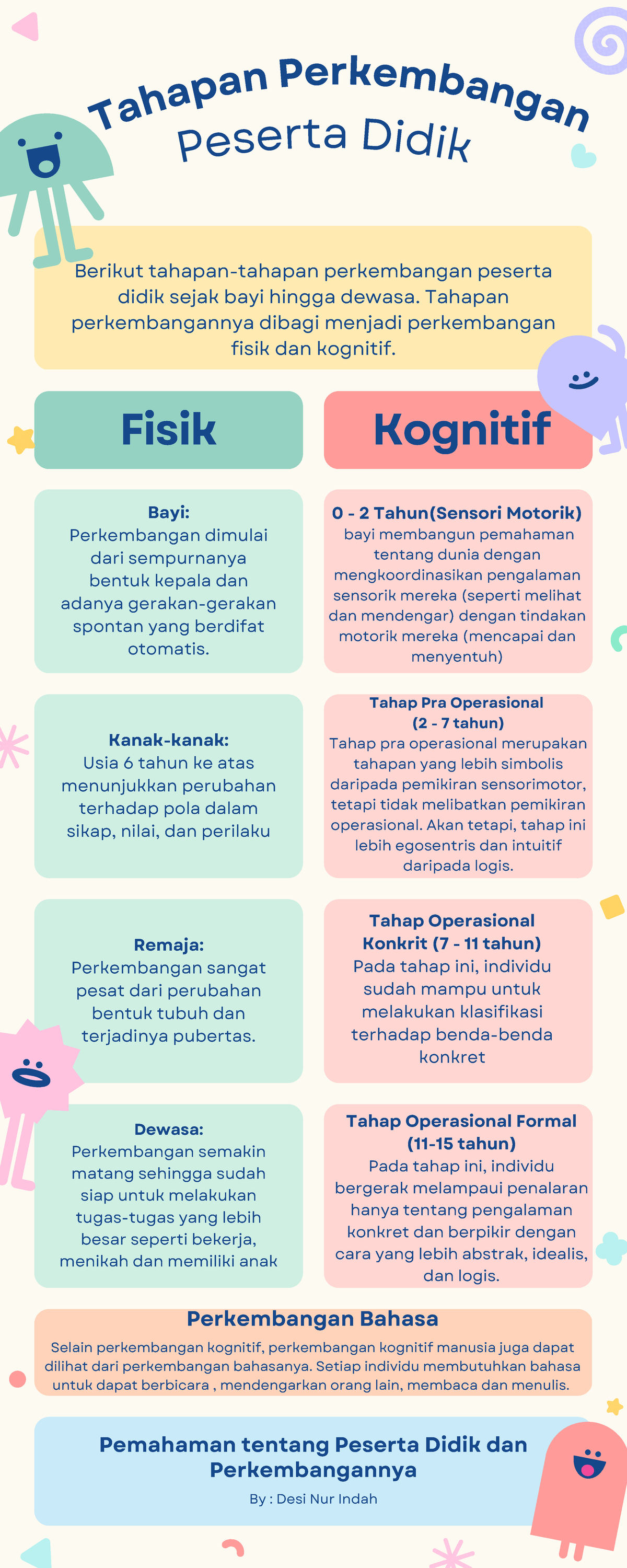 Infografis Tahapan Perkembangan Peserta Didik Desi Nur Indah By Desi