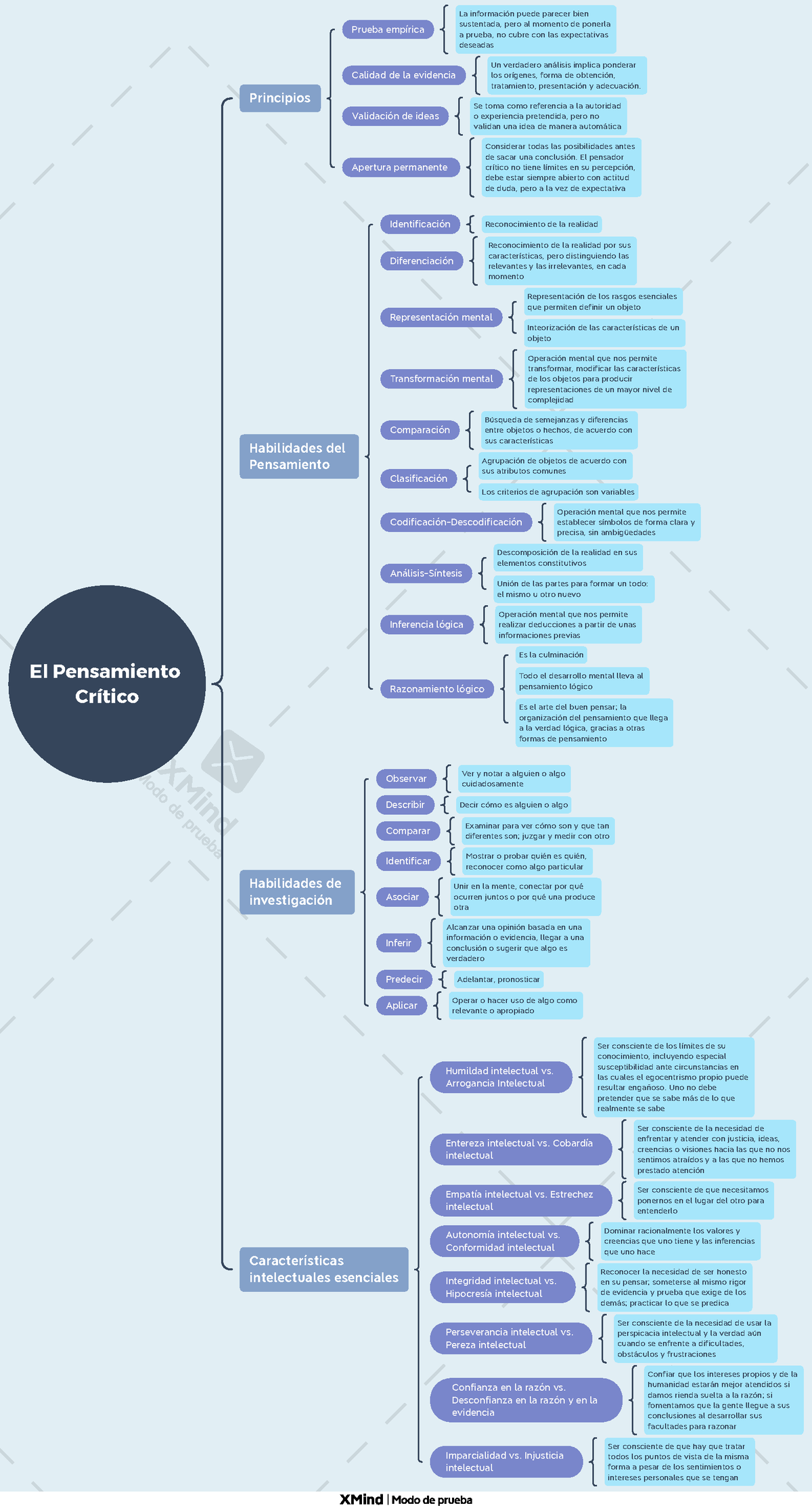 Cuadro Sinóptico Del Pensamiento Crítico El Pensamiento Crítico