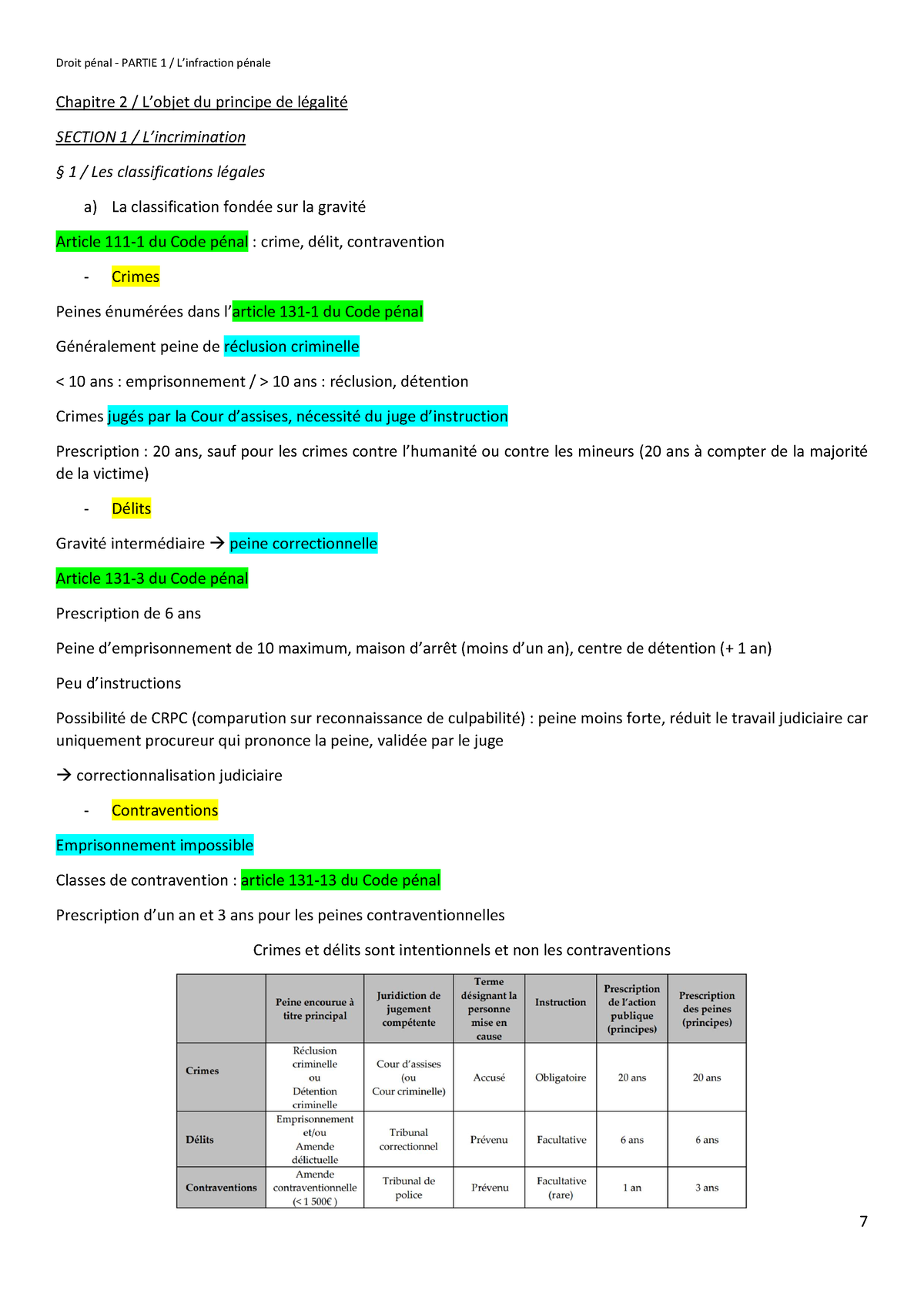 Chapitre 2 Lobjet Du Principe De Légalité Droit Pénal Partie 1