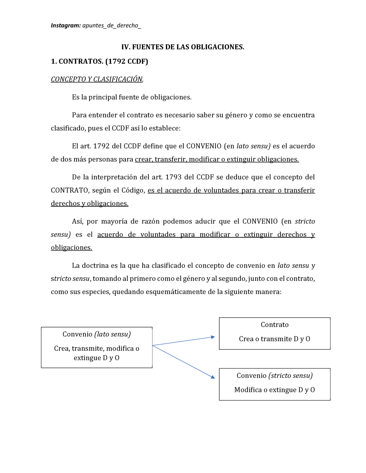 5 El Contrato Como Fuente De Las Obligaciones Iv Fuentes De Las