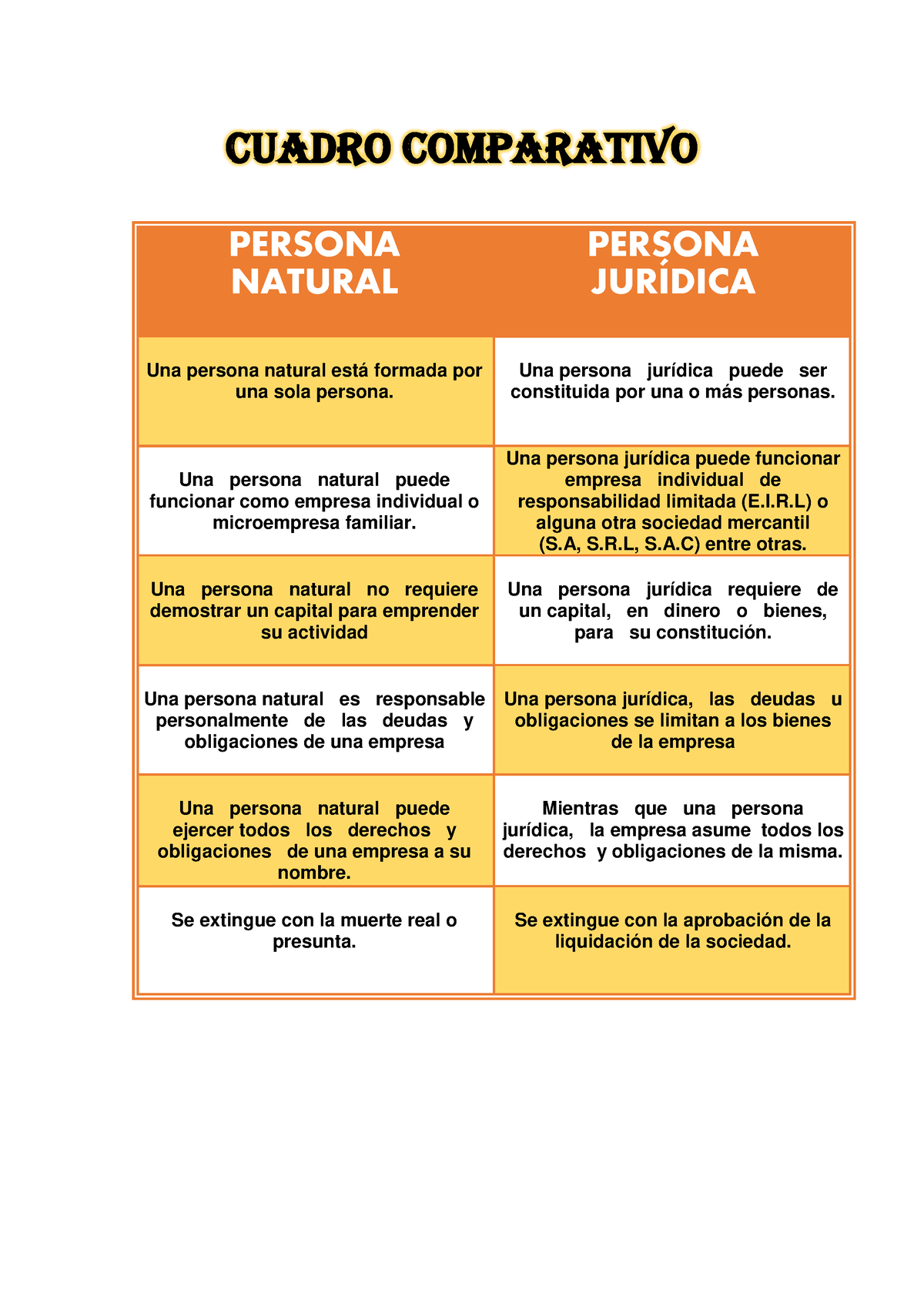 Persona Natural Y Jurudíca Mayra Cuadro Comparativo Persona Natural