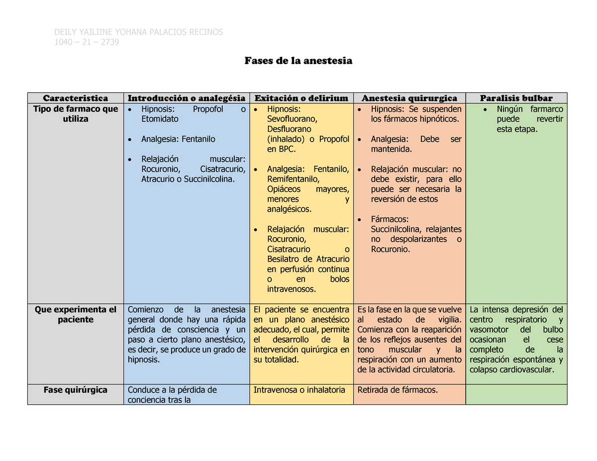 Pdf Cuadro Comparativo De Las Fases De La Administracion De Proyectos