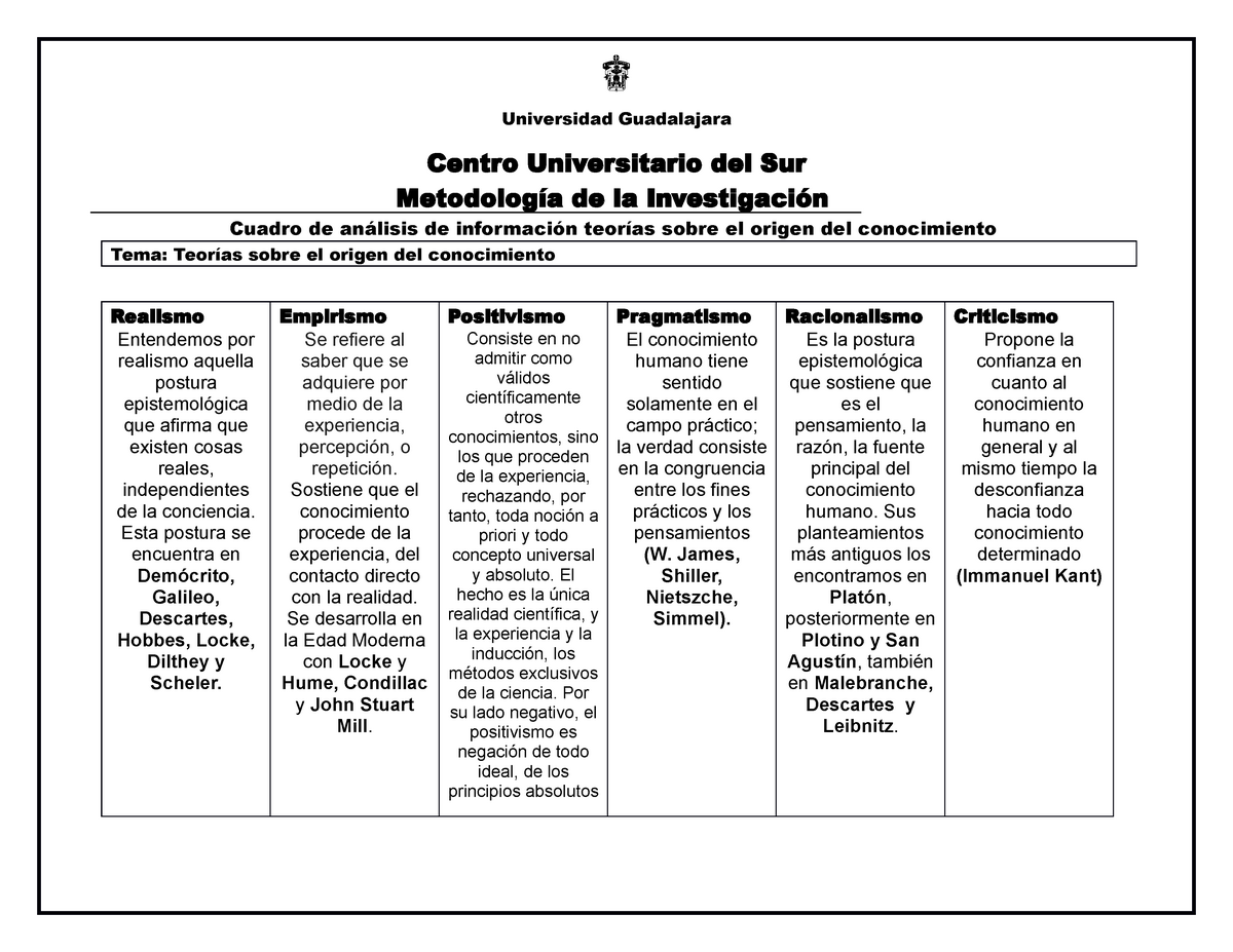 Cuadro De Analisis