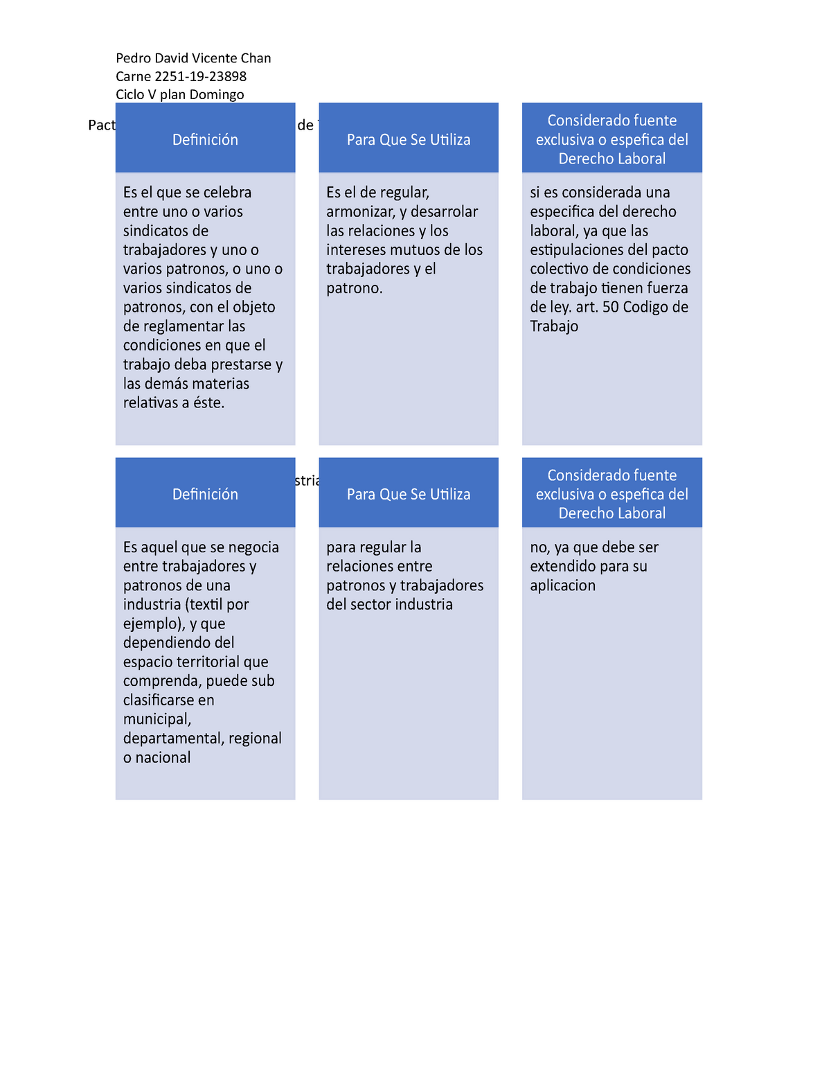 Qu Es Y C Mo Elaborar Un Cuadro Comparativo Ejemplo P