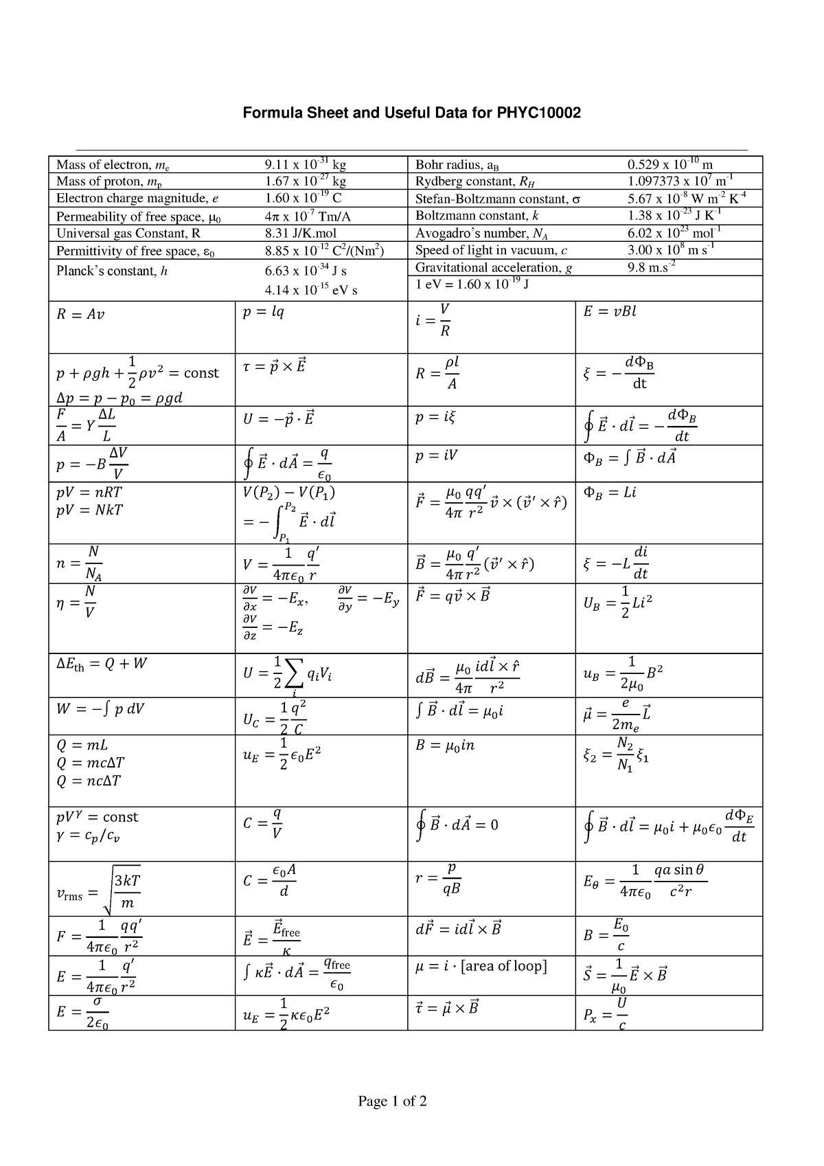 Useful Physics Formula Sheet Imgur Physics Formulas Physics Formula