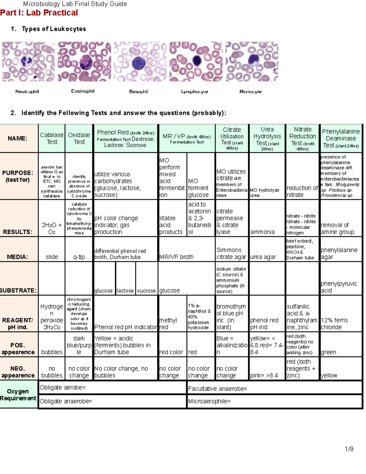 Microbiology Lab Final Study Guide Completed Microbiology Lab Final