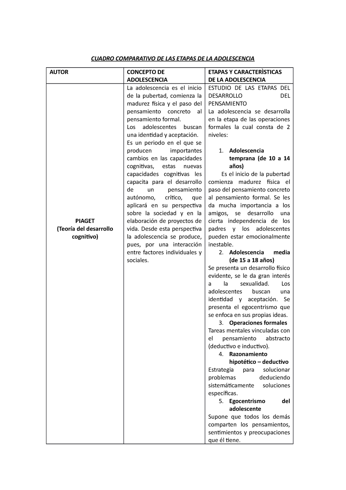 Cuadro Comparativo Etapas De La Sexualidad Cuadro Comparativo Etapas