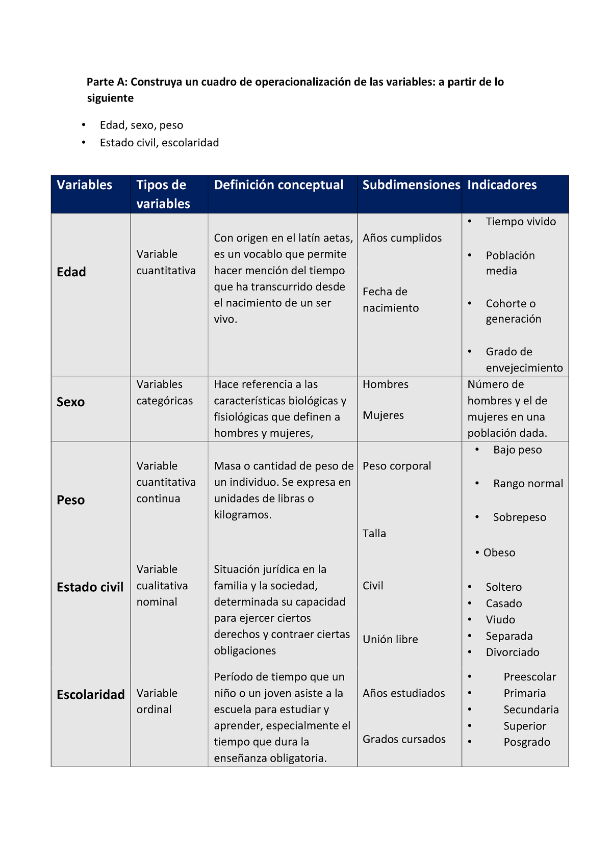 Operacionalización De Variables Cuadro De Operacionalización De Las