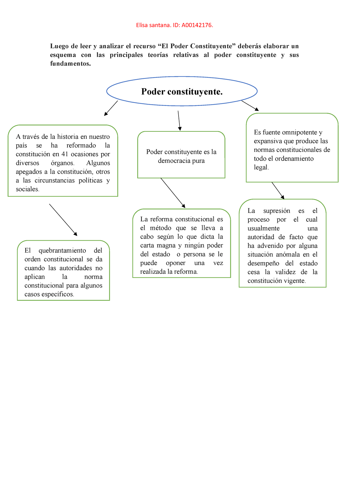 La Voz Un Recurso Diario Mapa Conceptual