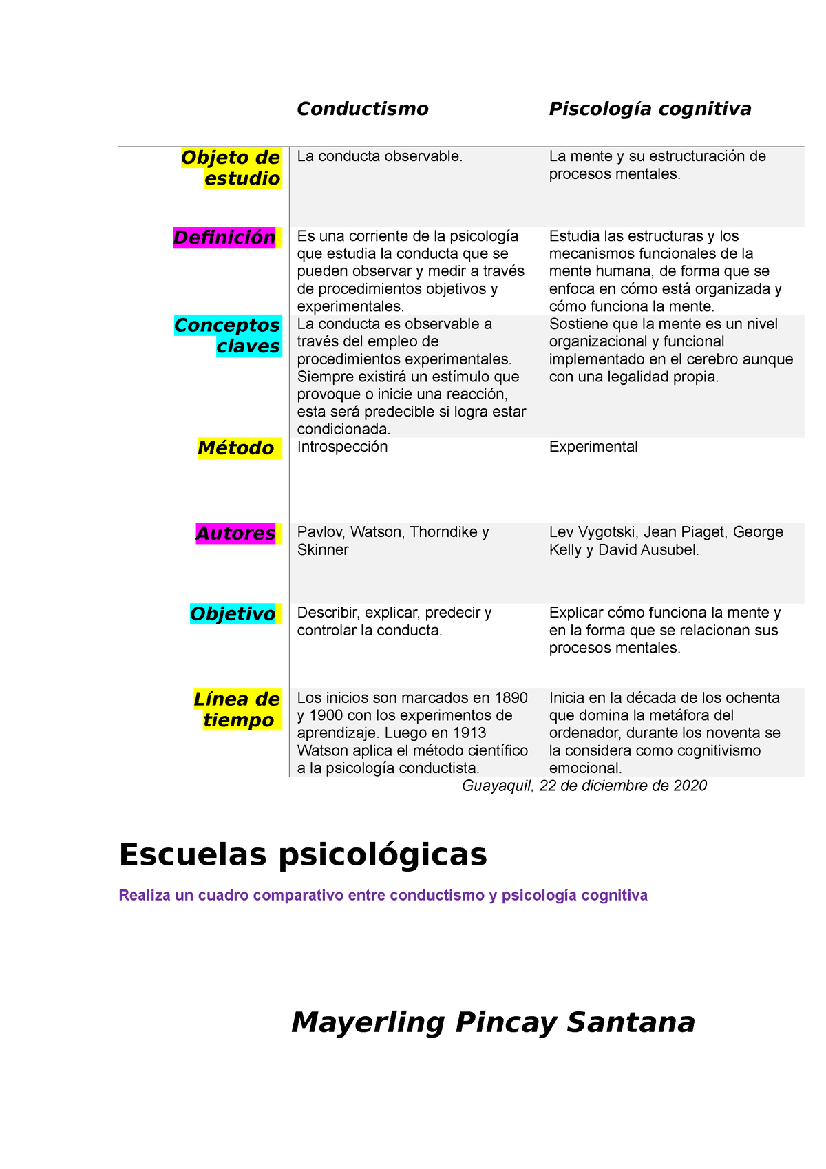 Cuadro Comparativo Modelos De Intervencion Psique Psicologia Las Images