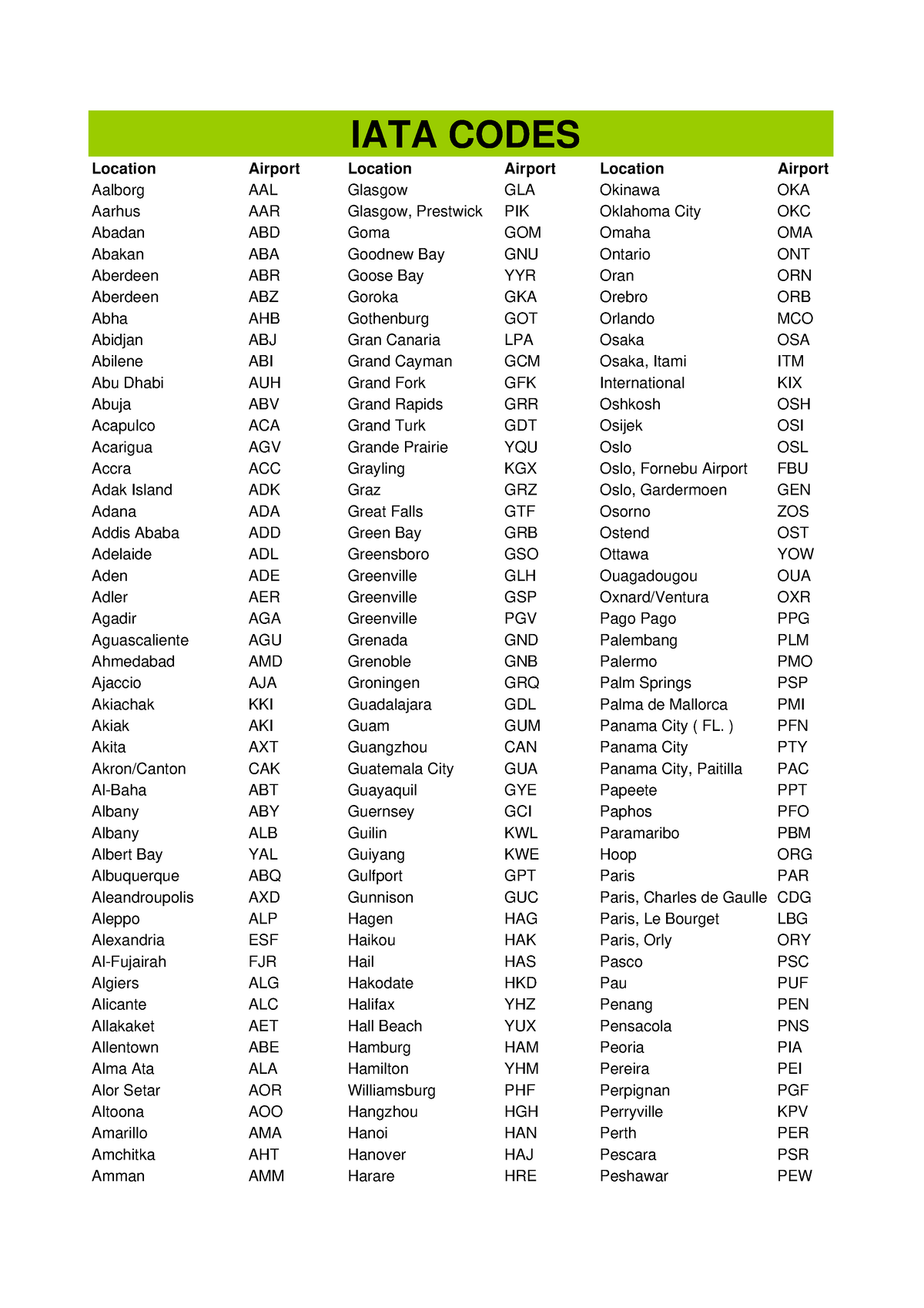 Airline Codes 5 Iata Codes Location Airport Location Airport Location