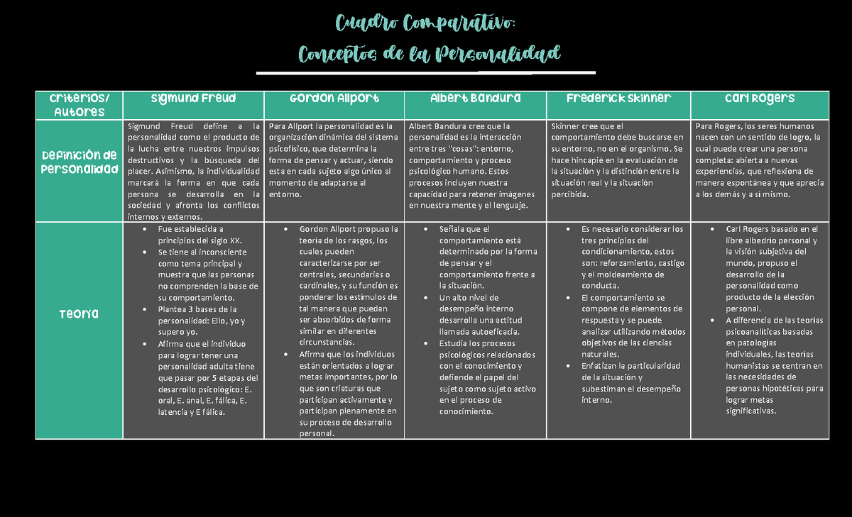 Cuadro Comparativo De Los Criterios De Evaluacion Docsity Mobile