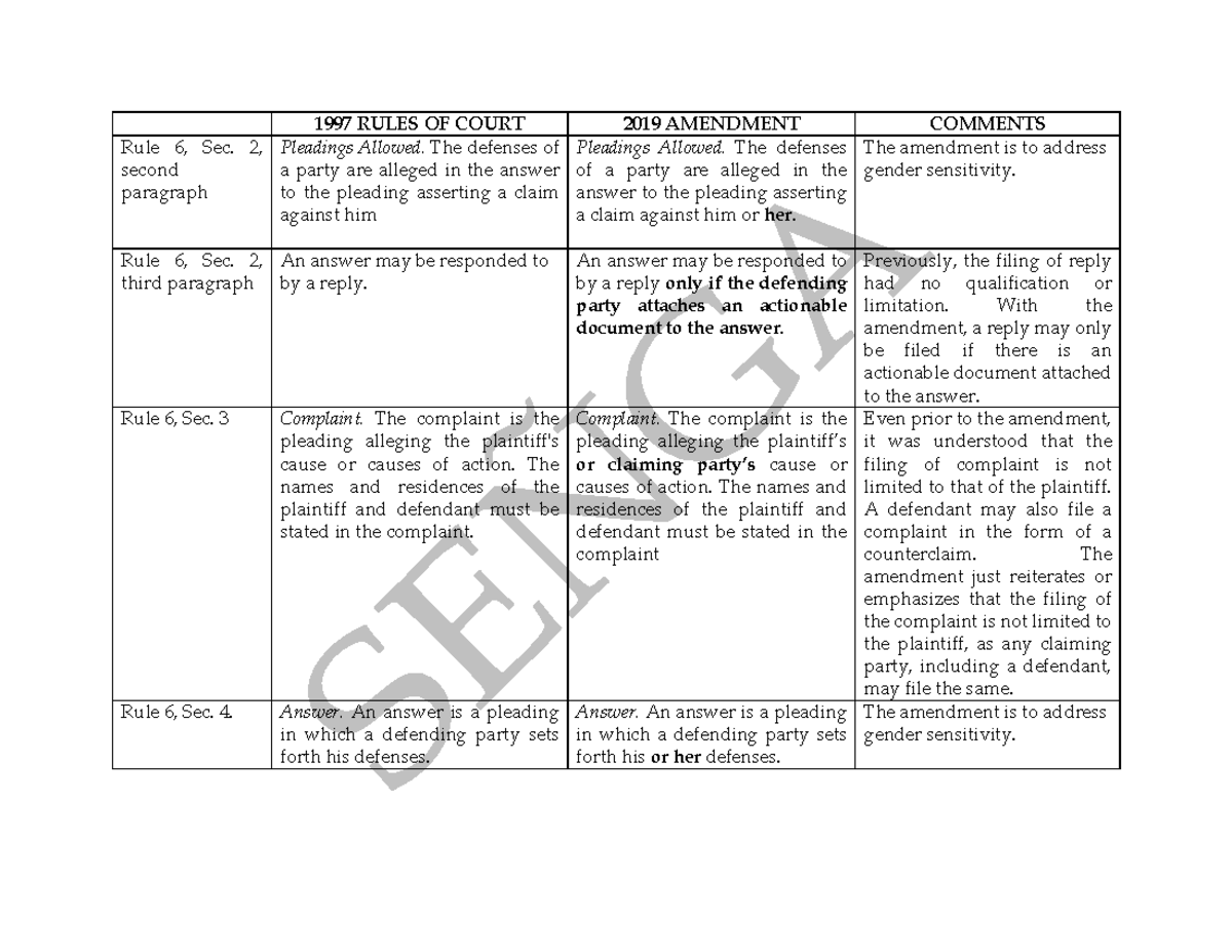 2019 Amendments To The 1997 Civil Procedure 1997 Rules Of Court 2019