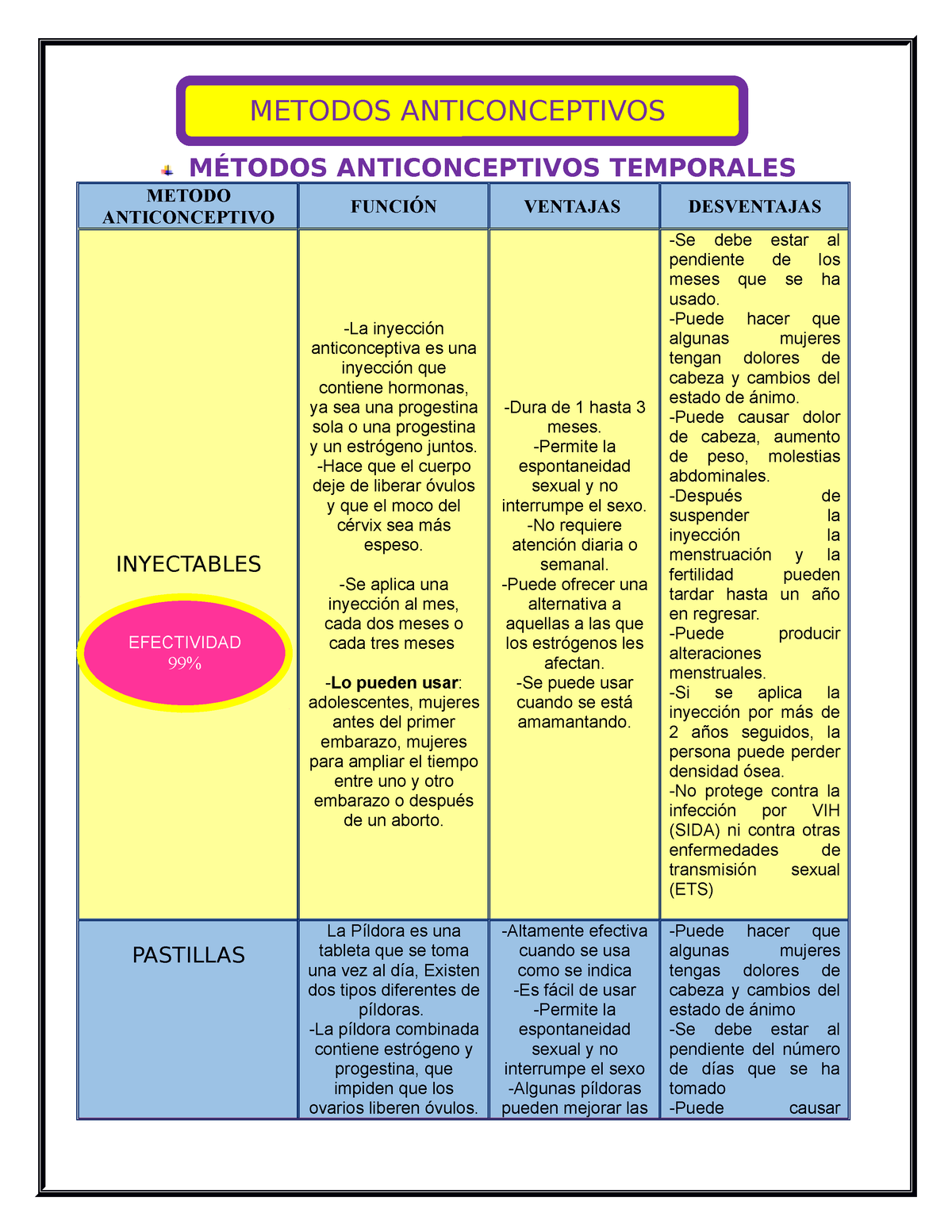 Métodos Anticonceptivos Ventajas Y Desventajas Materno Infantil I