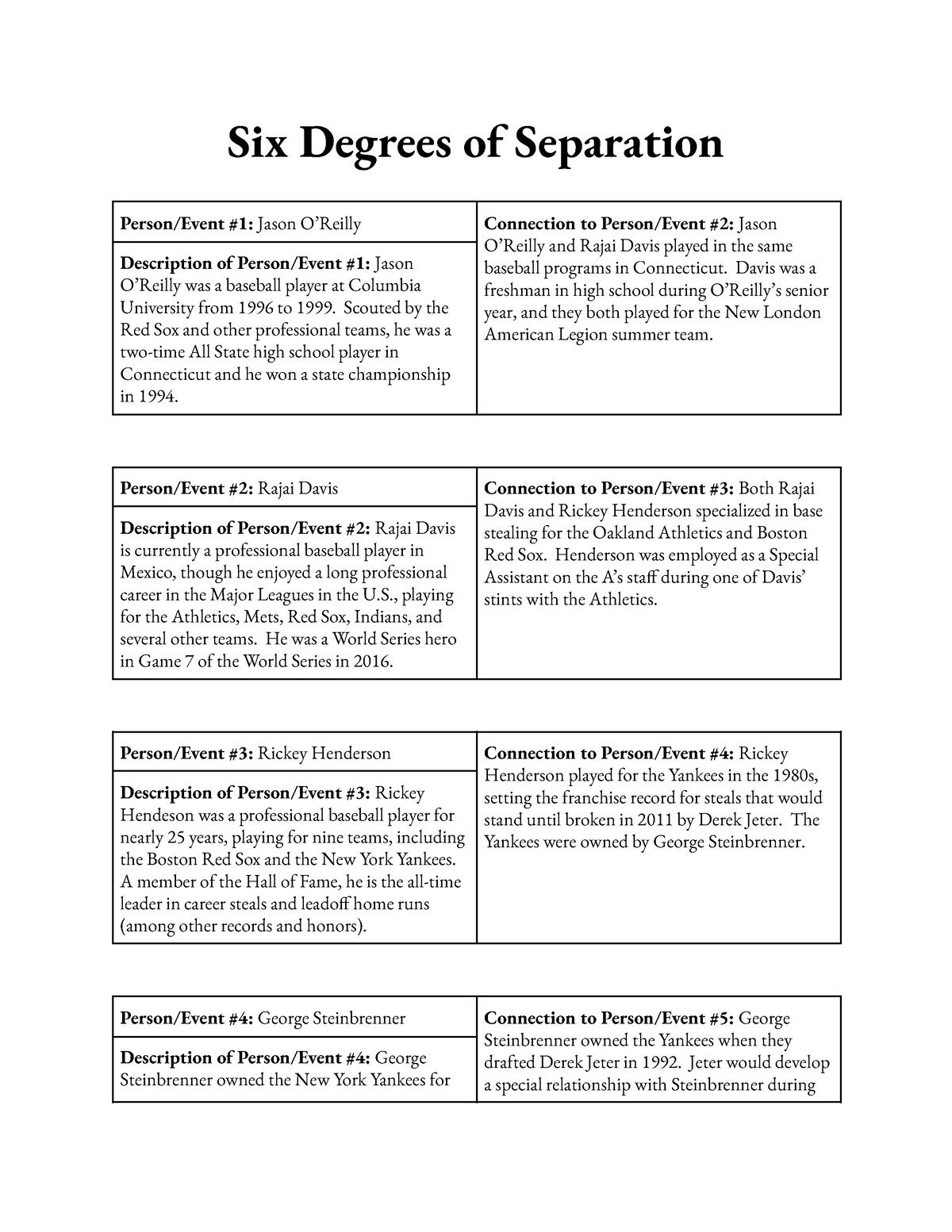 Six Degrees Of Separation Sample Six Degrees Of Separation Person