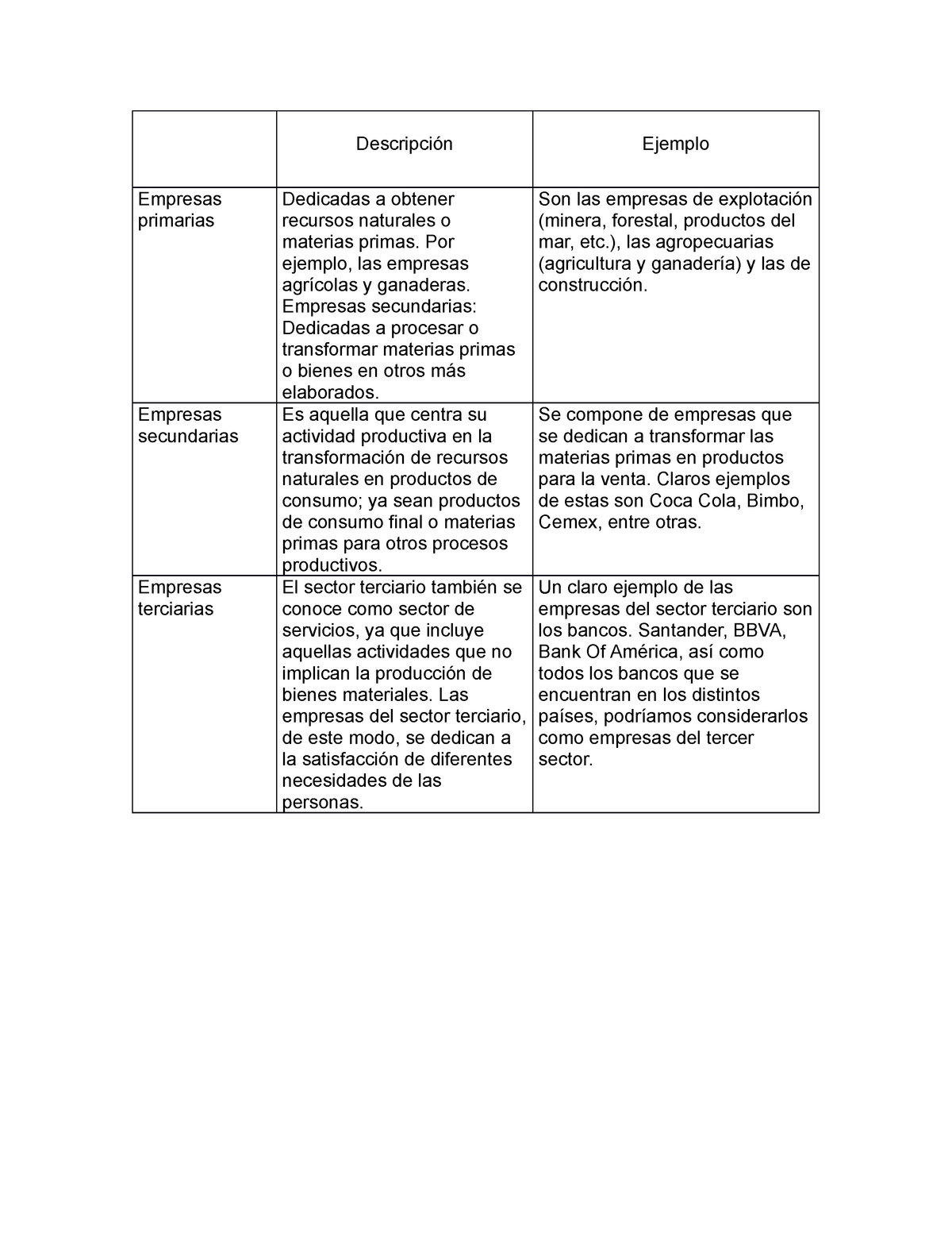 Cuadro Comparativo De Empresas Primarias Secundarias Y Terciarias