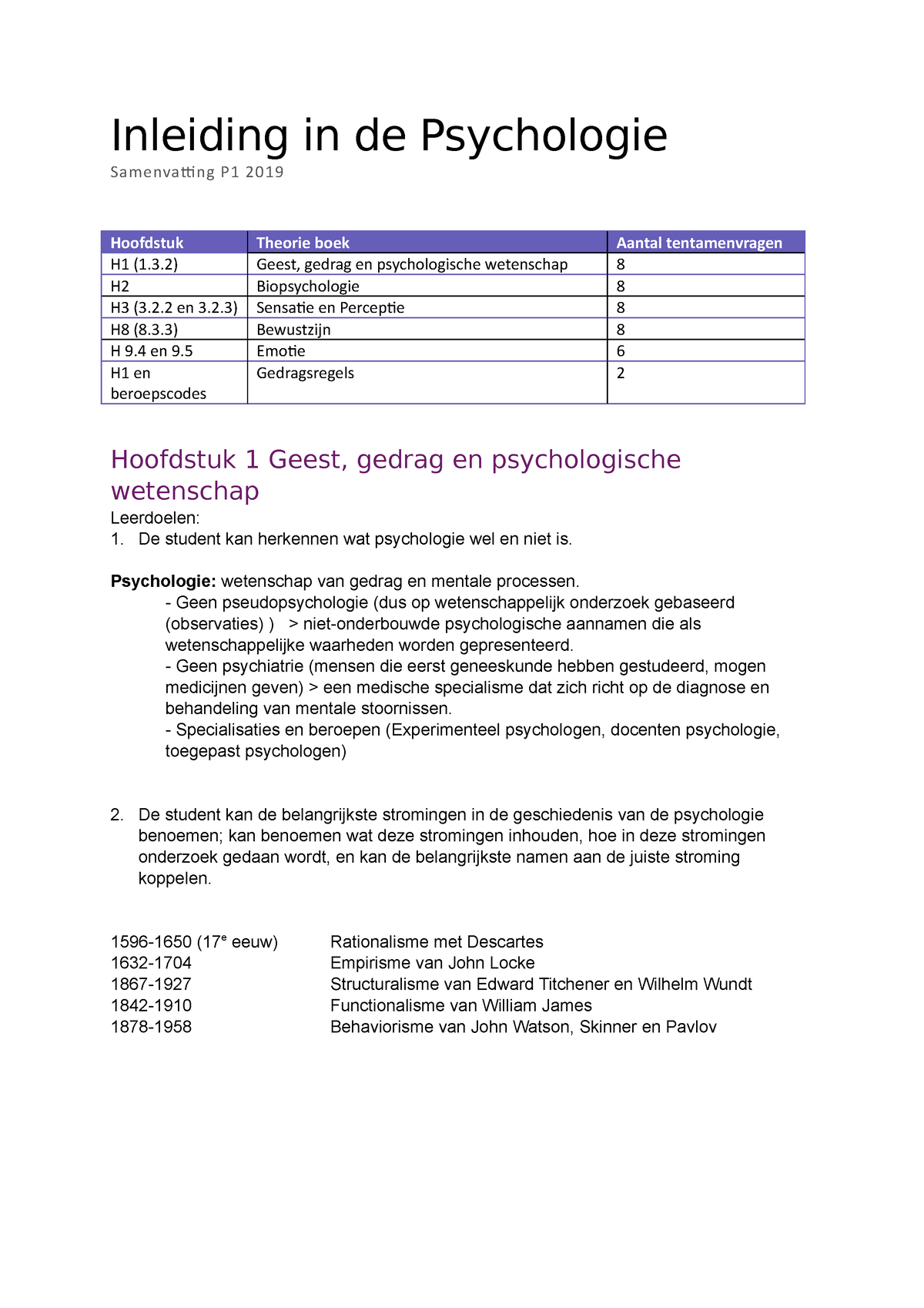 Samenvatting Inleiding In De Psychologie Jaar 1 Inleiding In De