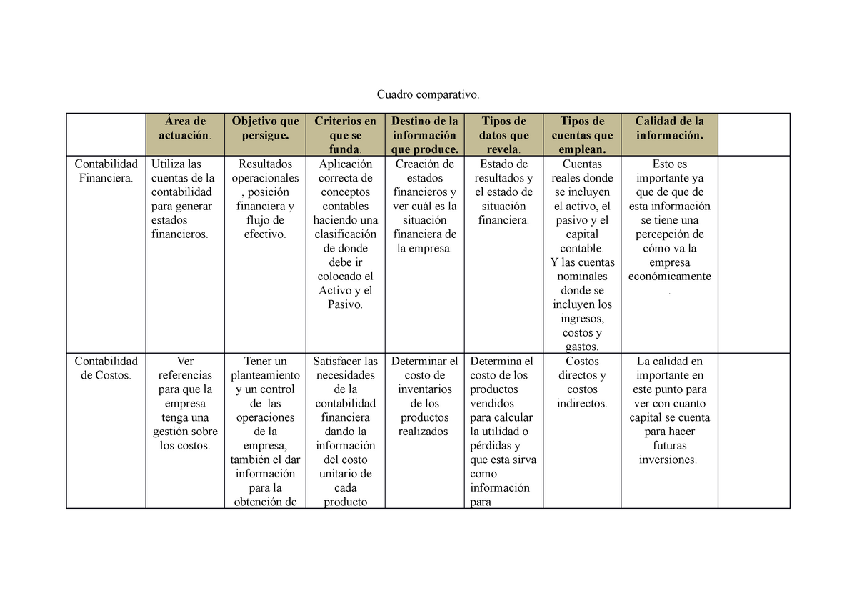 Cuadro Comparativo Contabilidad Costos Pdf Concepto Objetivo Hot Sex