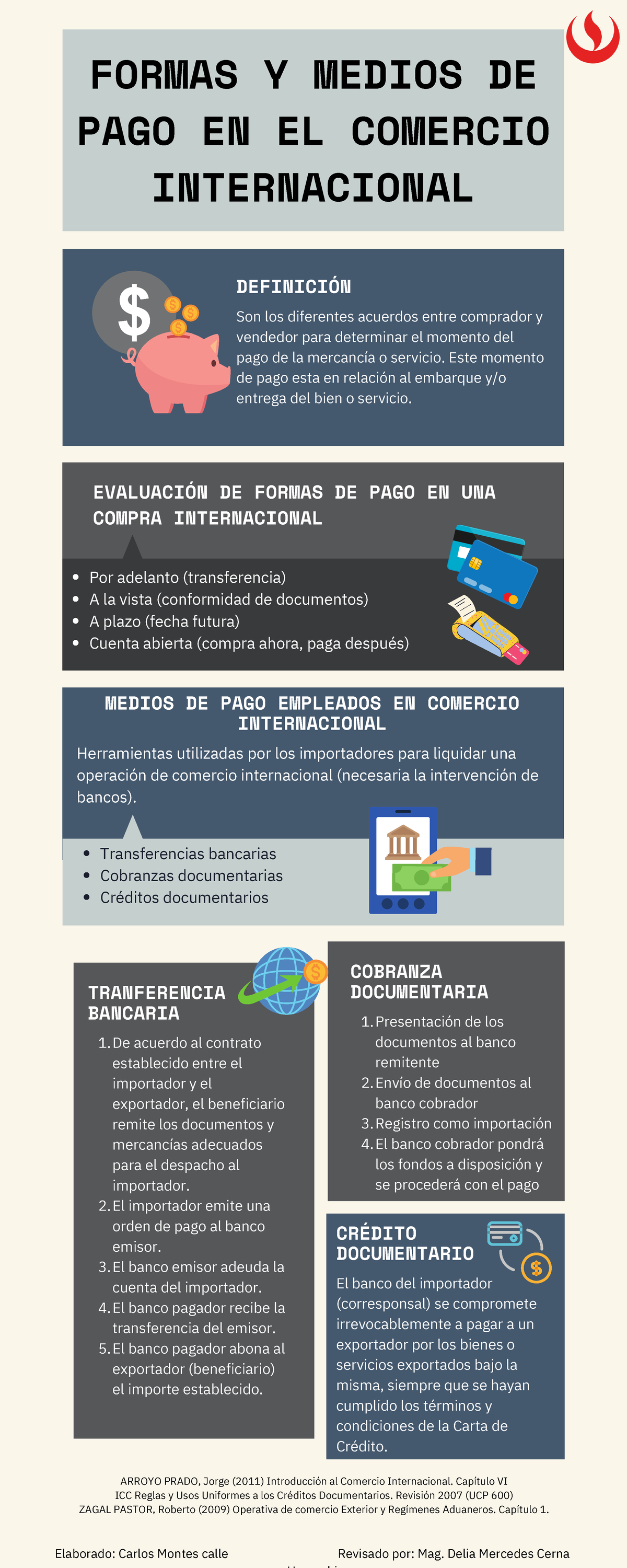 S12 Formas Y Medios De Pago En El Comercio Internacional