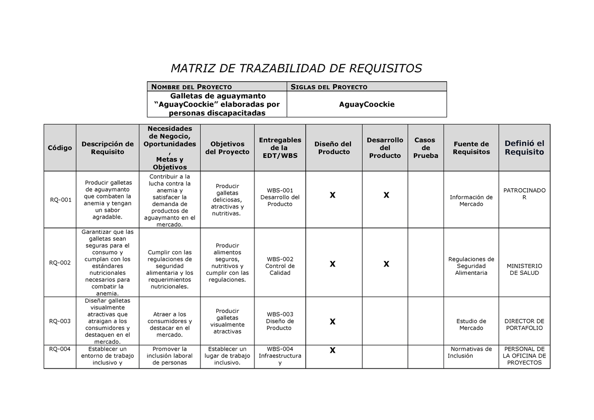 03 Matriz De Trazabilidad De Requisitos Matriz De Trazabilidad De