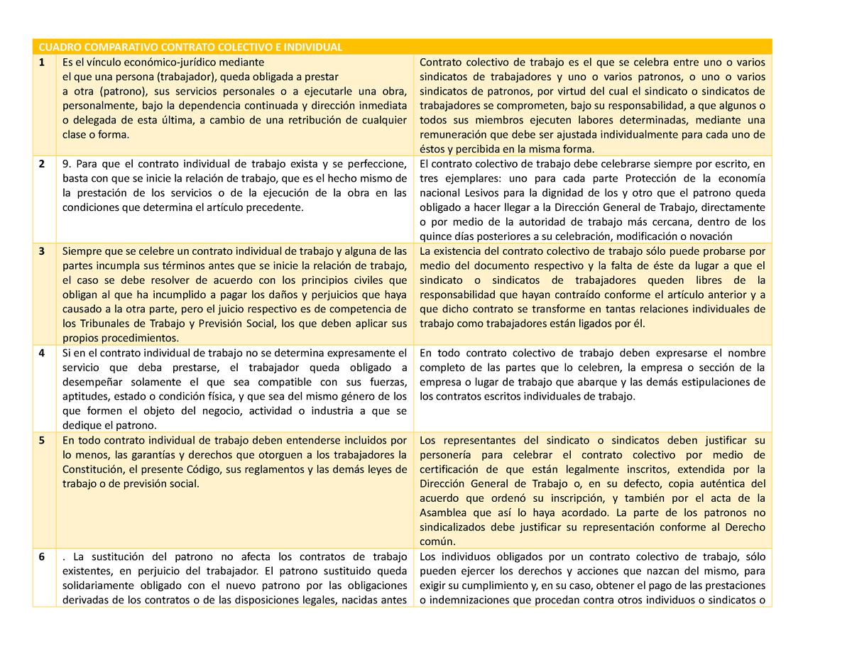 Cuadro Comparativo Contrato Colectivo E Individual Cuadro Comparativo