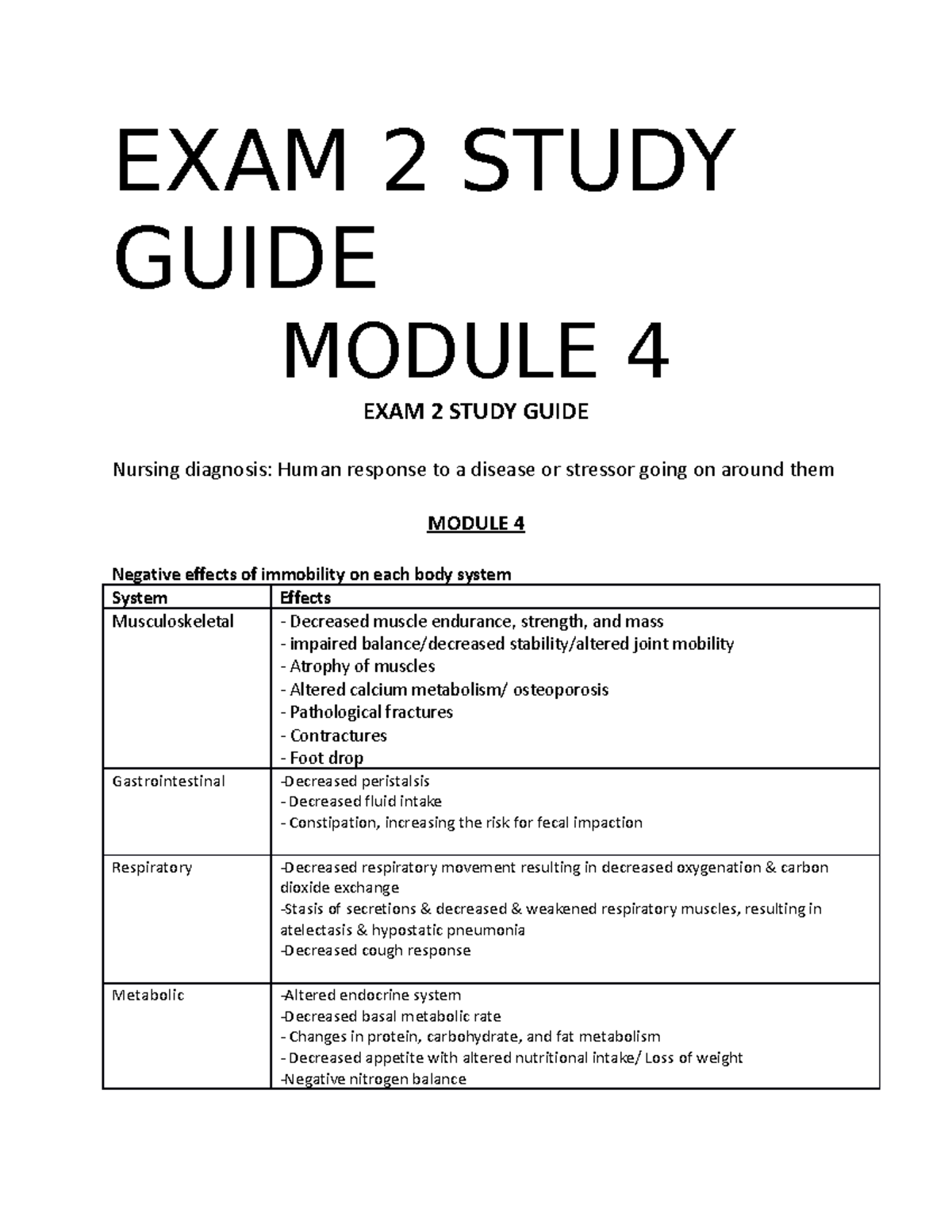 Exam 2 Study Guide Exam 2 Study Guide Module 4 Exam 2 Study Guide