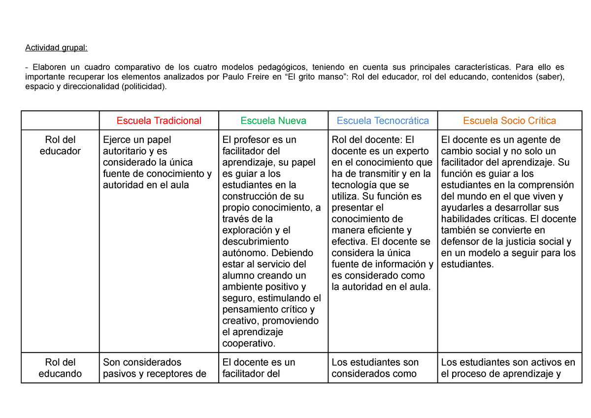 Cuadro Comparativo Modelos Pedagogicos Actividad Grupal Elaboren Un