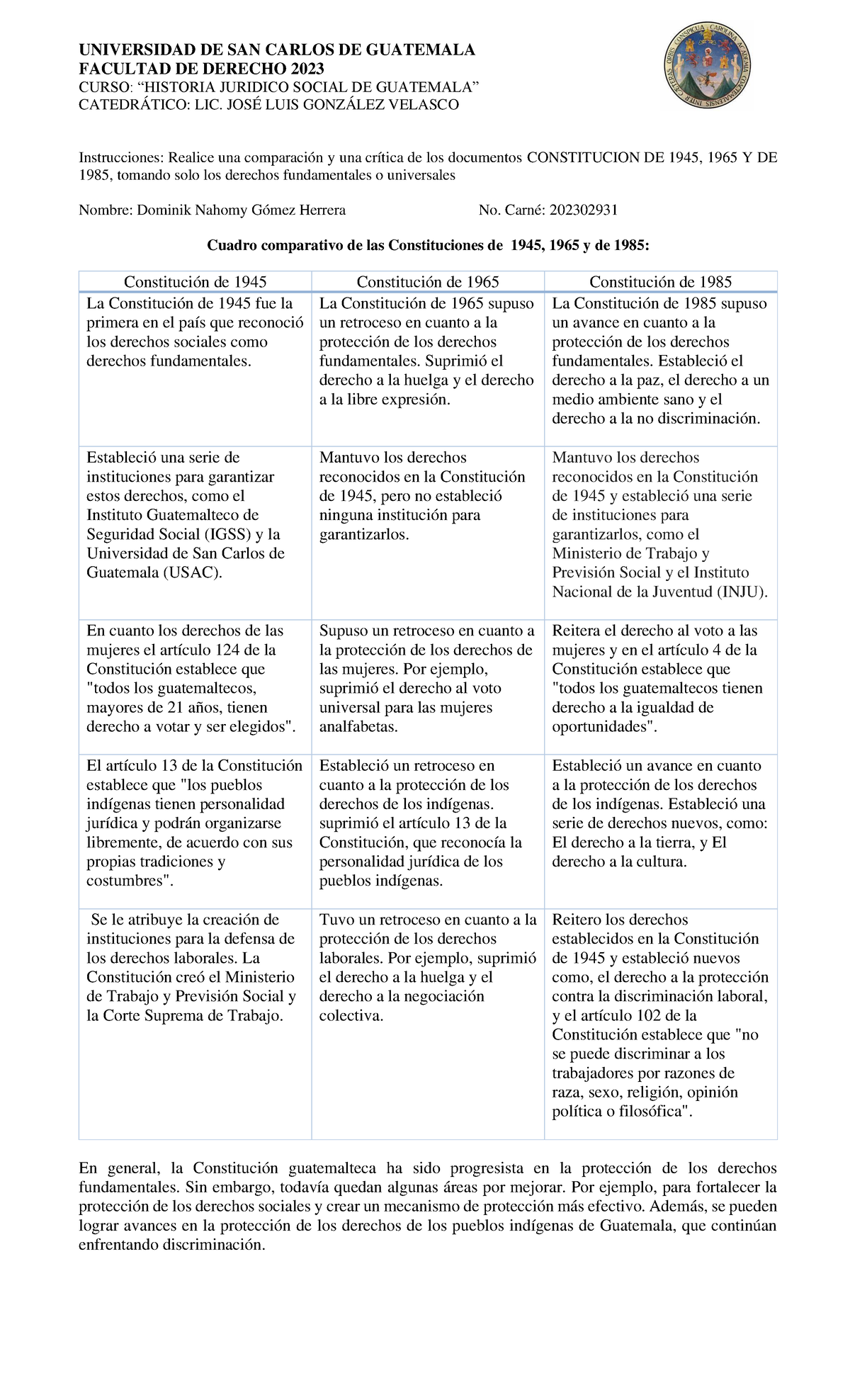 Cuadro Comparativo De Las Constituciones 2023 Universidad De San