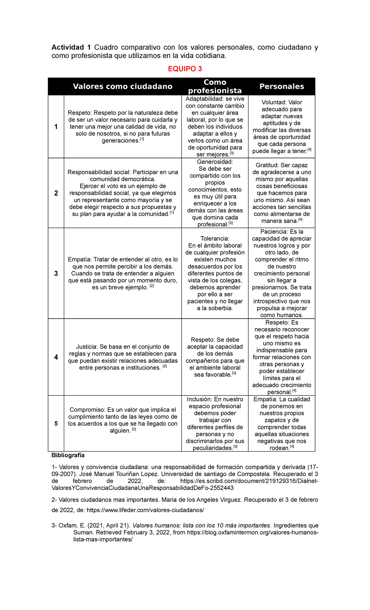 Cuadro Comparativo Entre Valores Y Antivalores Cuadro