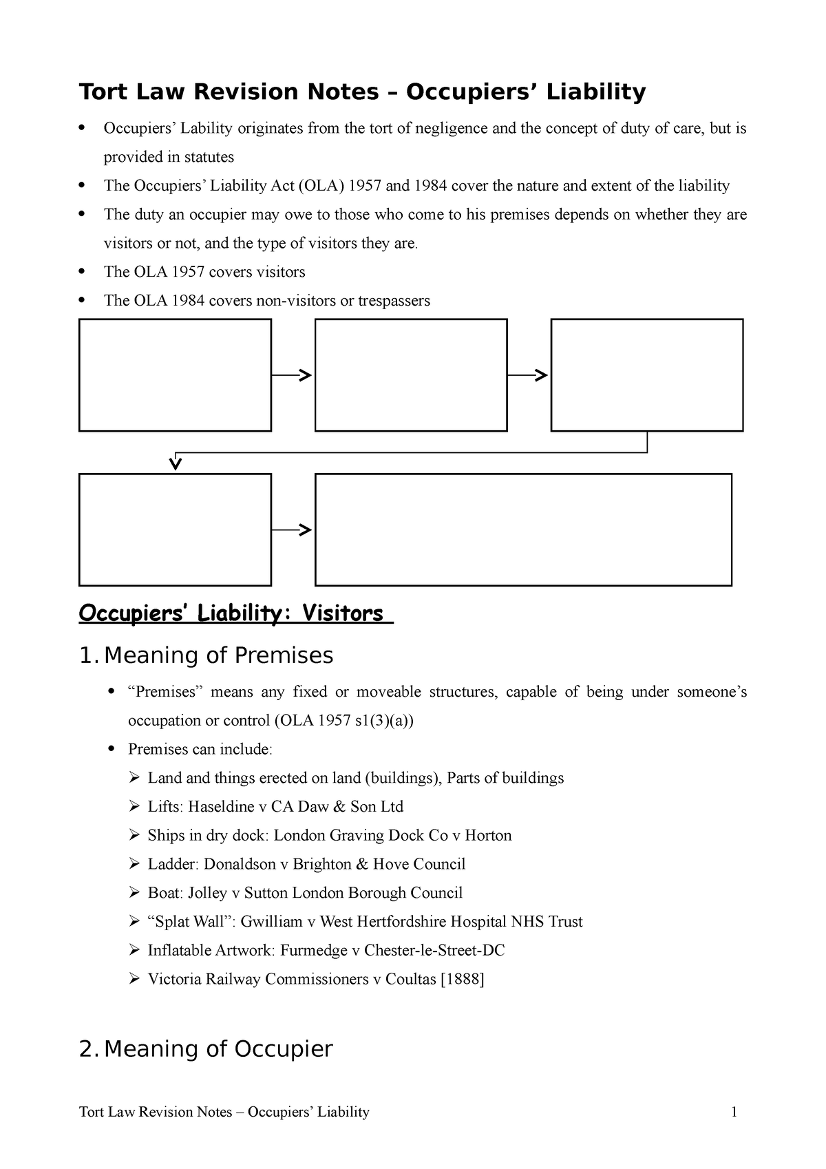 Occupiers Liability Revision Note Tort Law Revision Notes