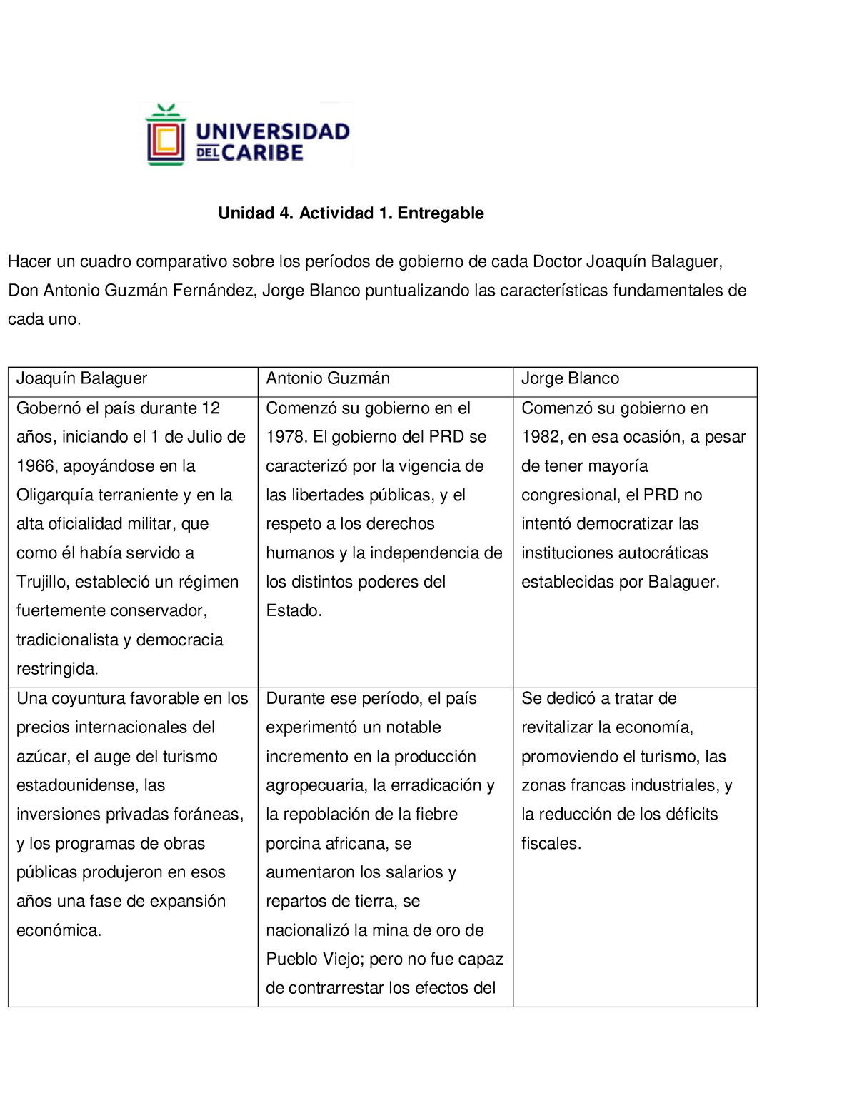 Izquierdo Maria Unidad 4 Unidad 4 Actividad 1 Entregable Hacer Un