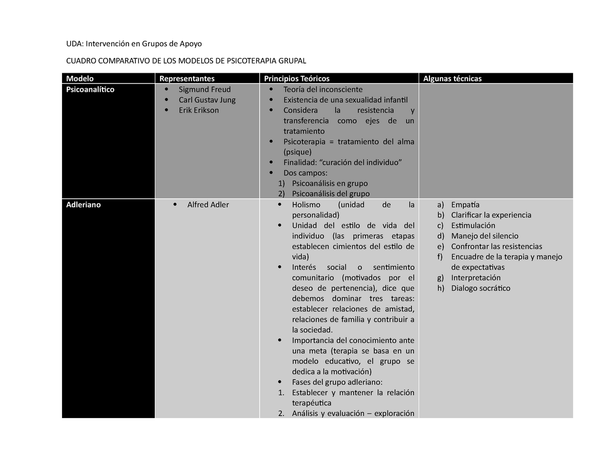 Cuadro Comparativo De Internvecion Psicopedagoica Y S