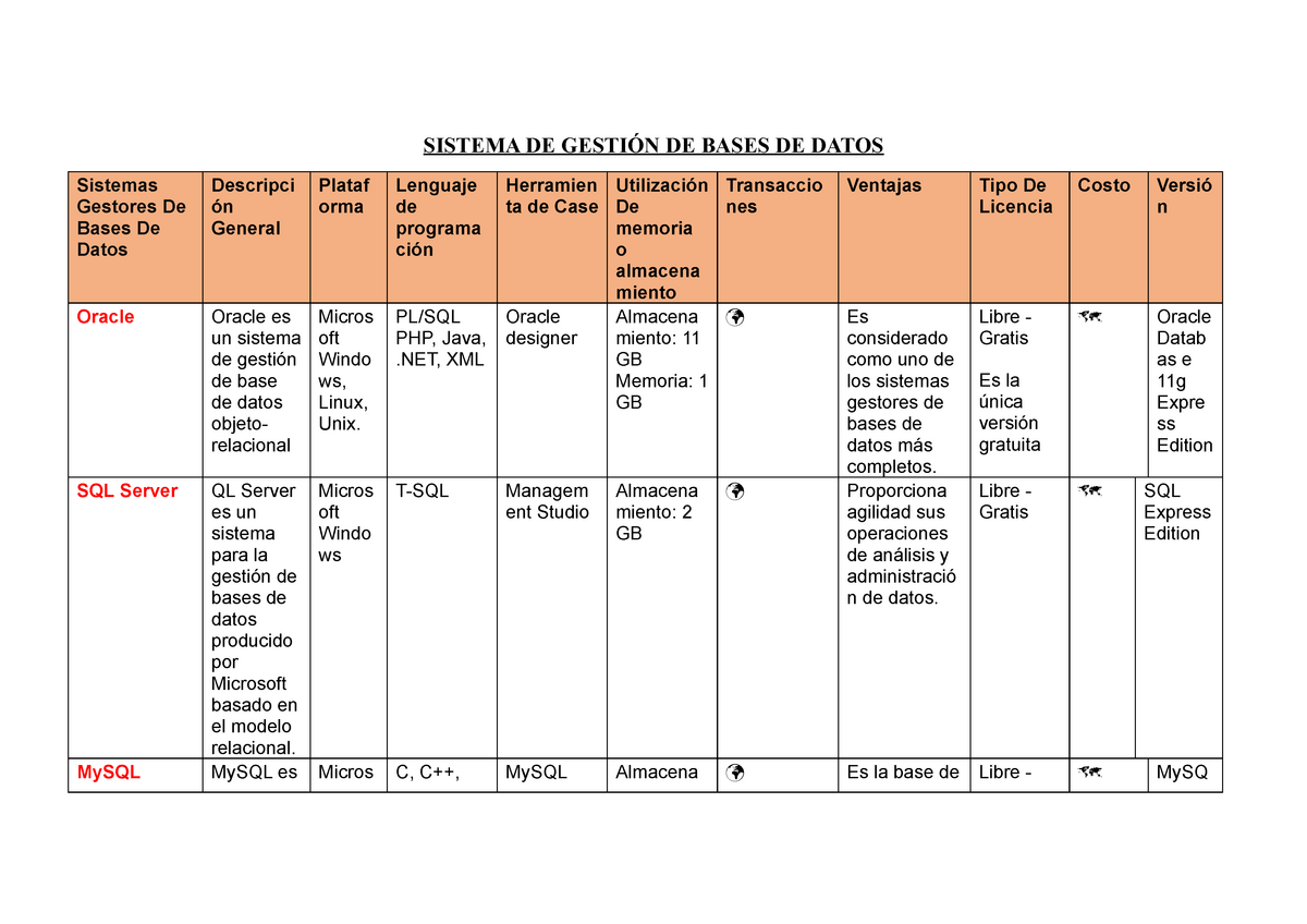 Base De Datos Cuadro Comparativo Kulturaupice Vrogue